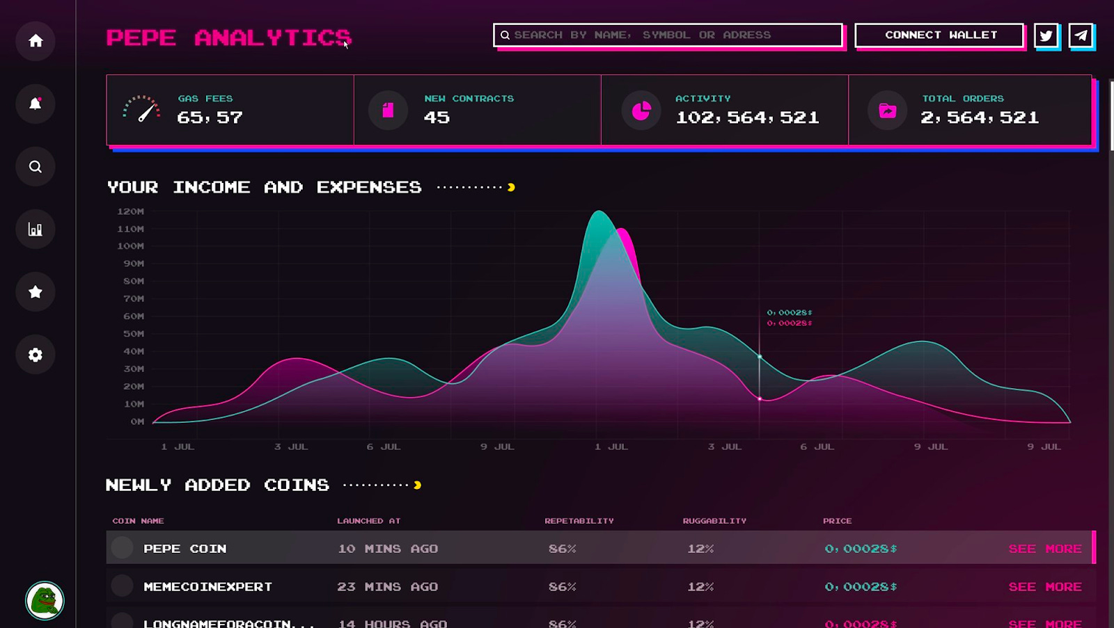 The Art and Science of Memecoin Bots, Tooling, and Infrastructure: A ...