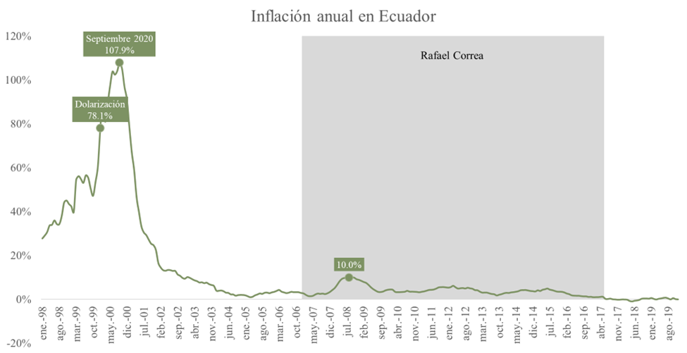 Cinco características fundamentales en una reforma monetaria