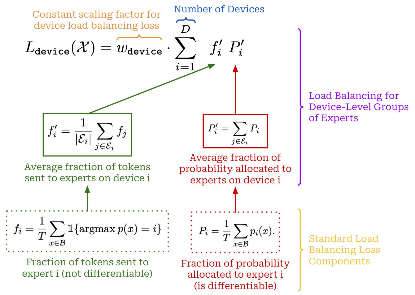 Mixture-of-Experts (MoE) LLMs - by Cameron R. Wolfe, Ph.D.