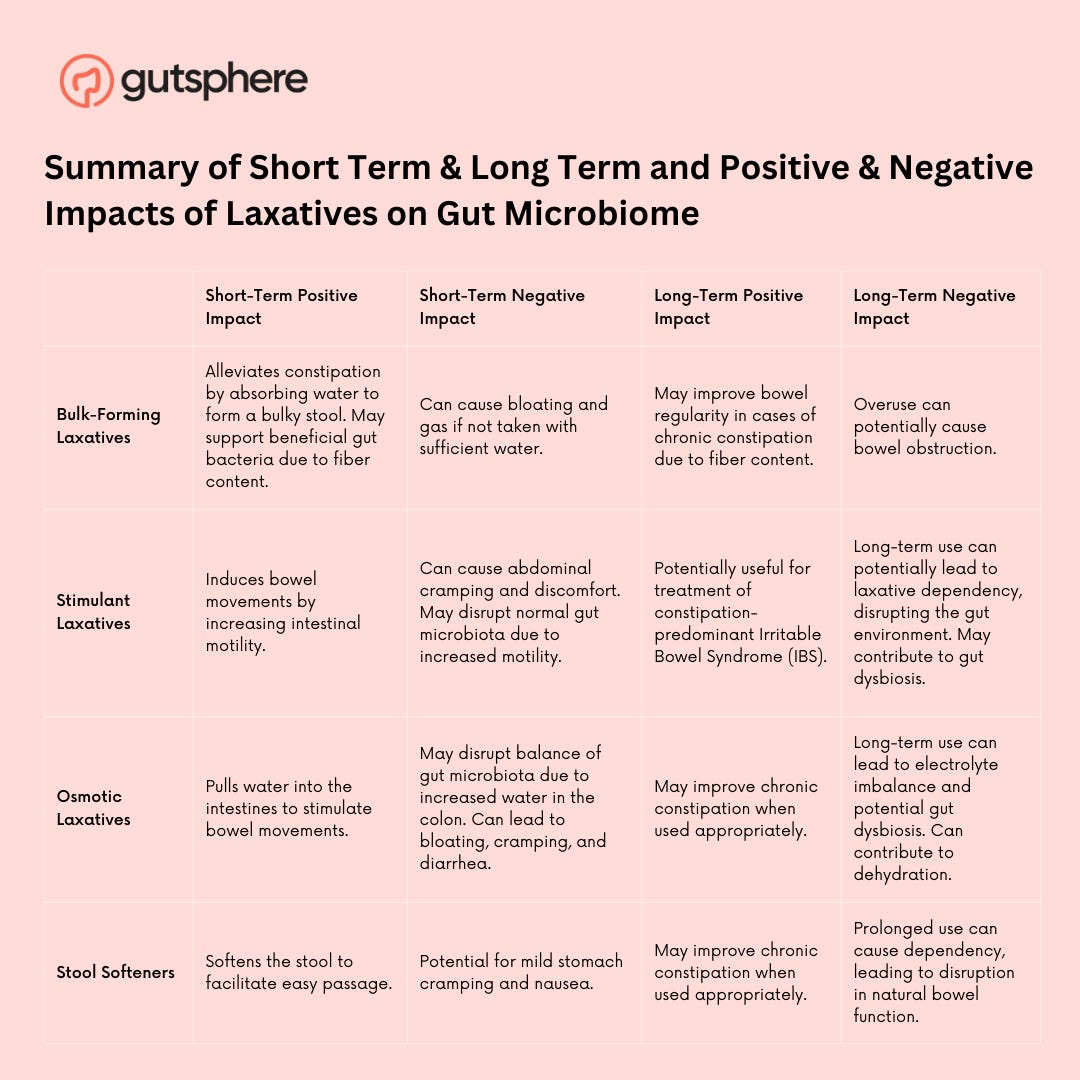 The Laxative Handbook: Unveiling the Complexities of Gut Health(Part 1/5)