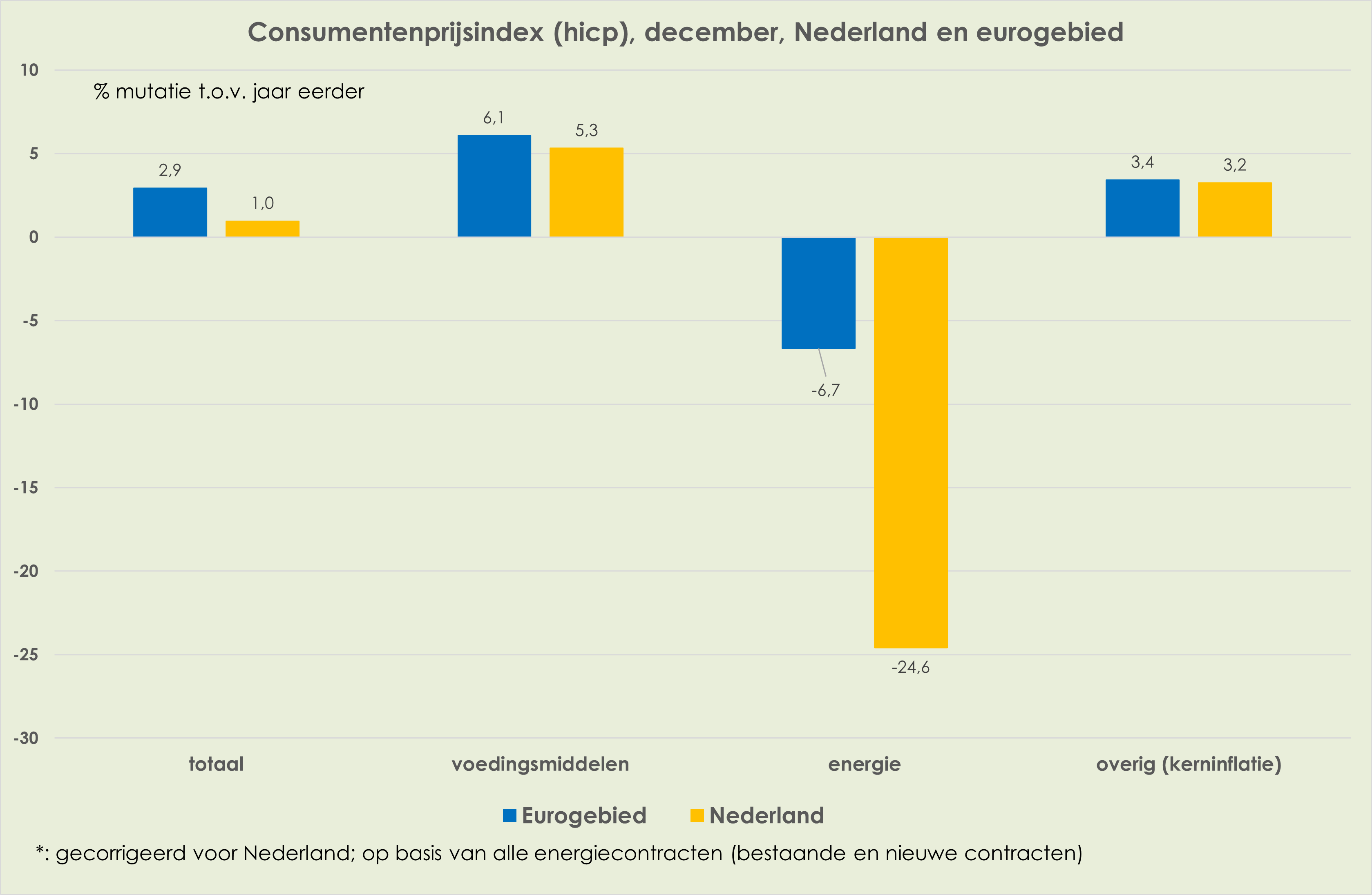 Overzicht week 2-6 januari 2024 - by Wim uit Voorhout