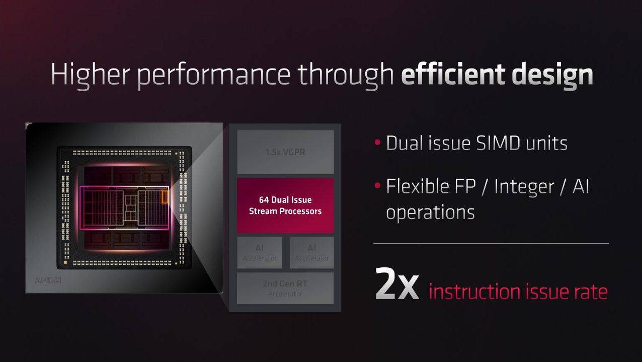 Microbenchmarking AMD’s RDNA 3 Graphics Architecture