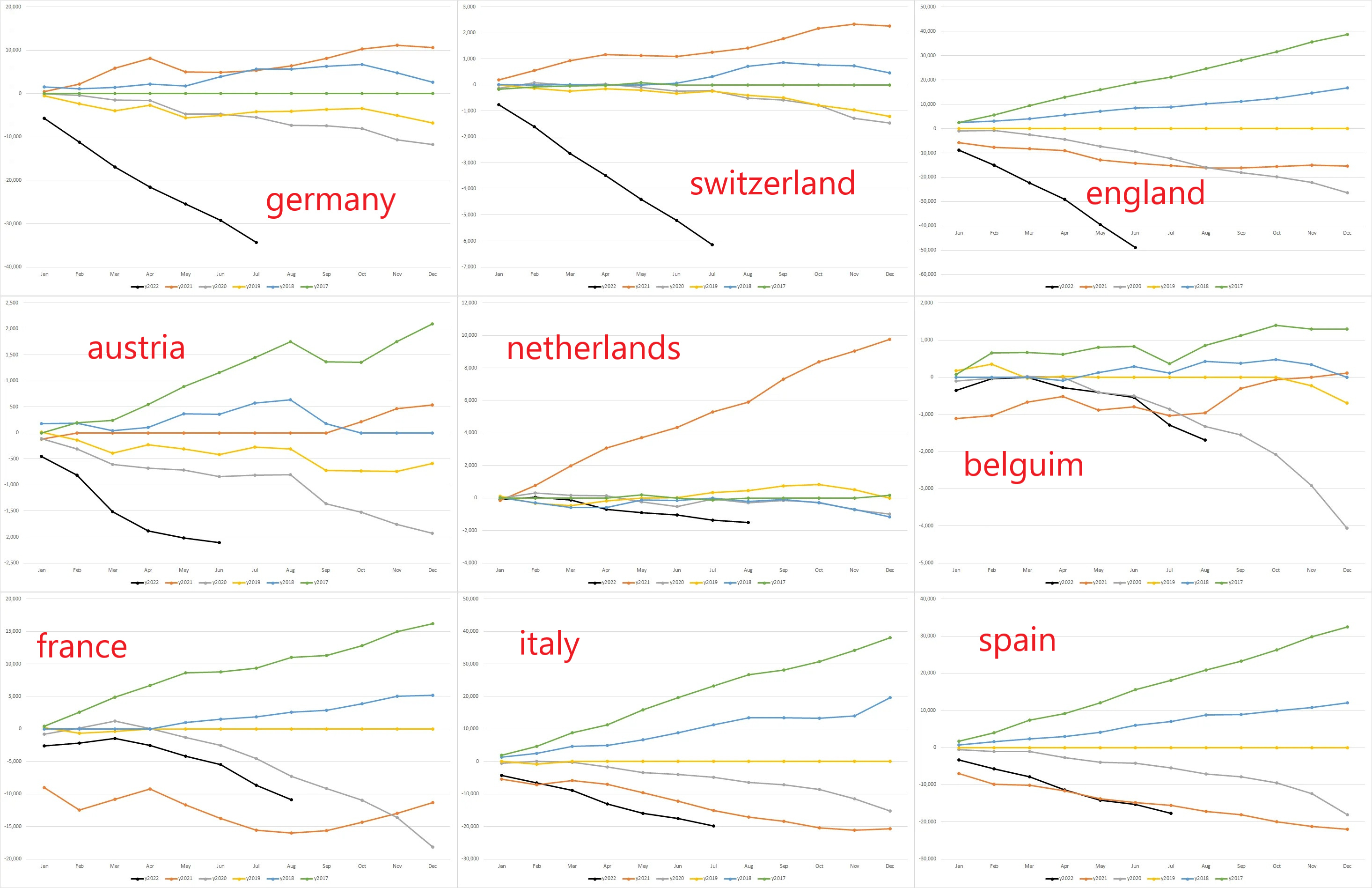 more natality data from other countries - by el gato malo