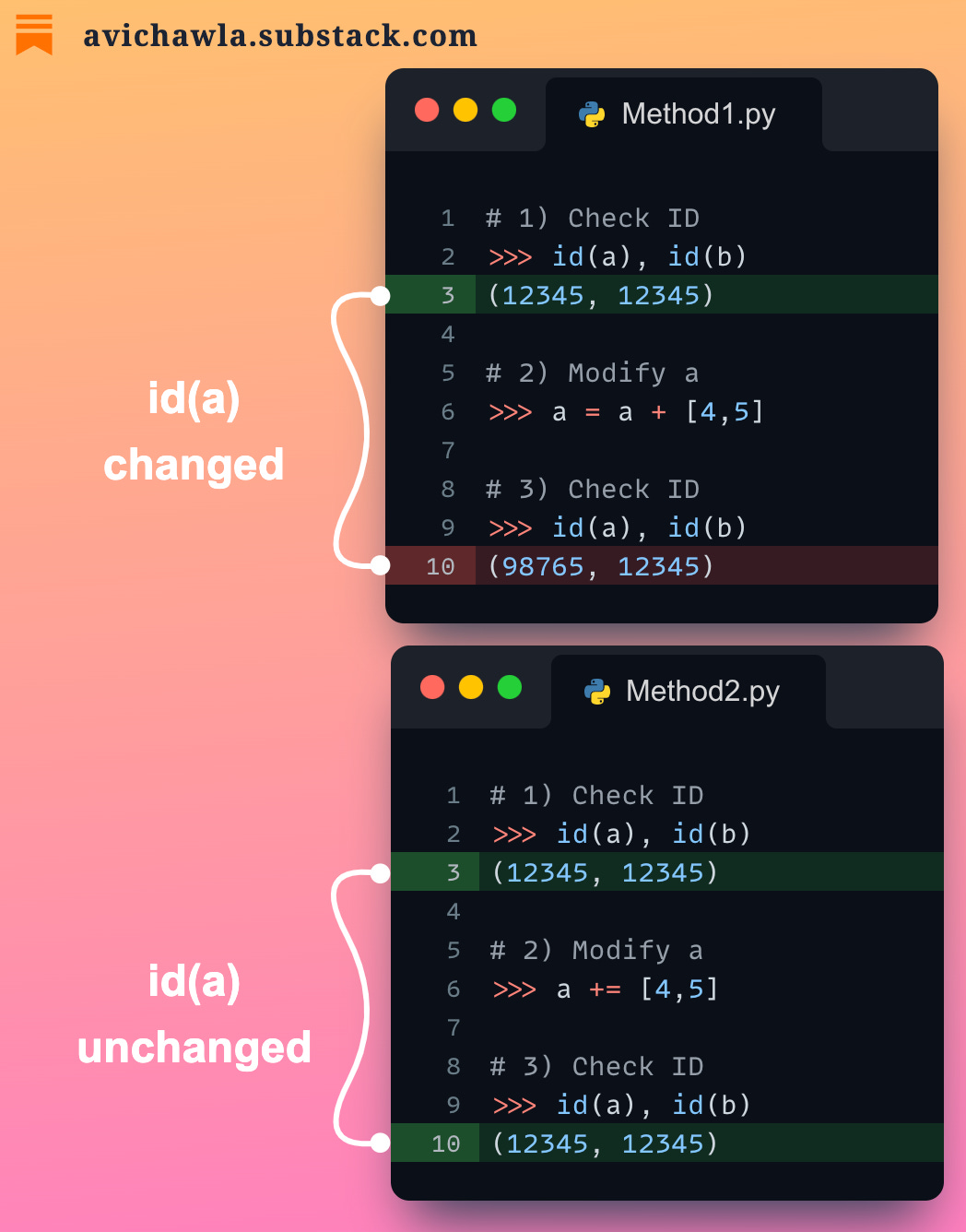 Manipulating Mutable Objects In Python Can Get Confusing At Times Manipulating Mutable Objects In Python Can Get Confusing At Times
