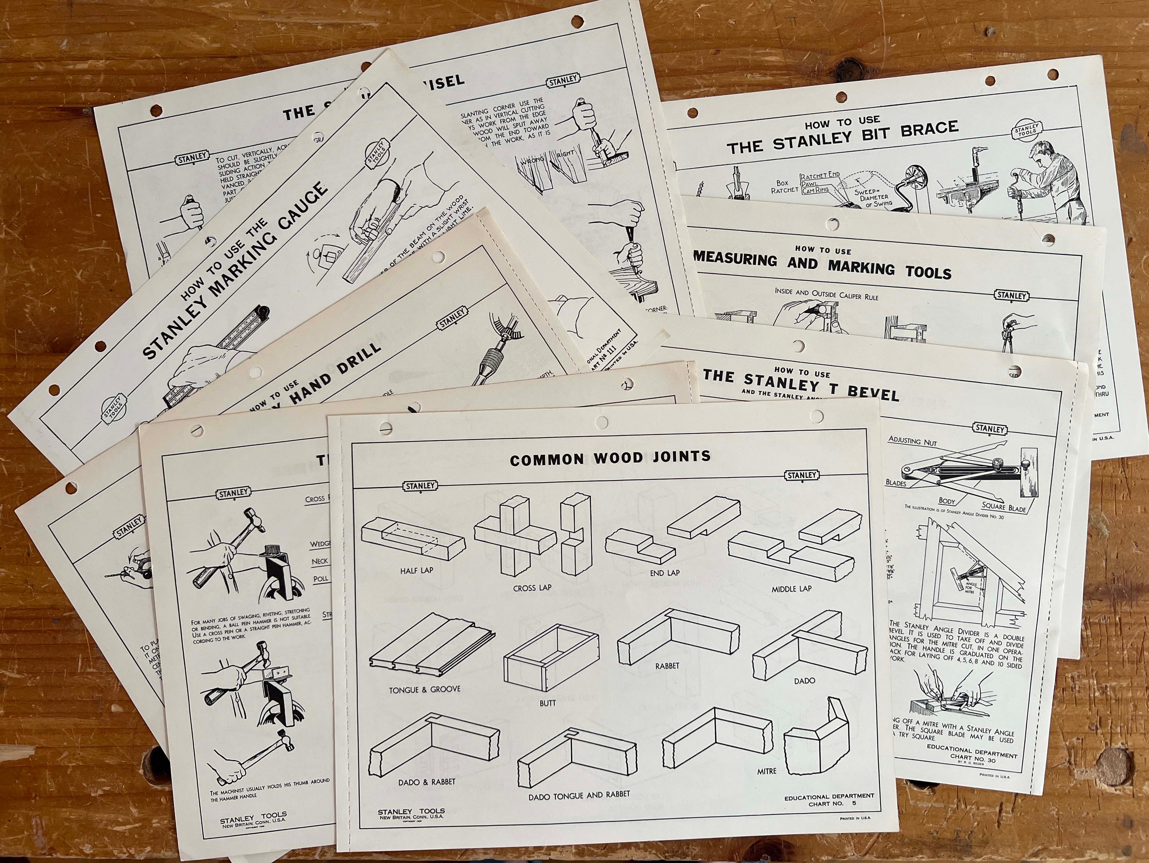 Making Sense of Woodworking Words - by Christopher Schwarz