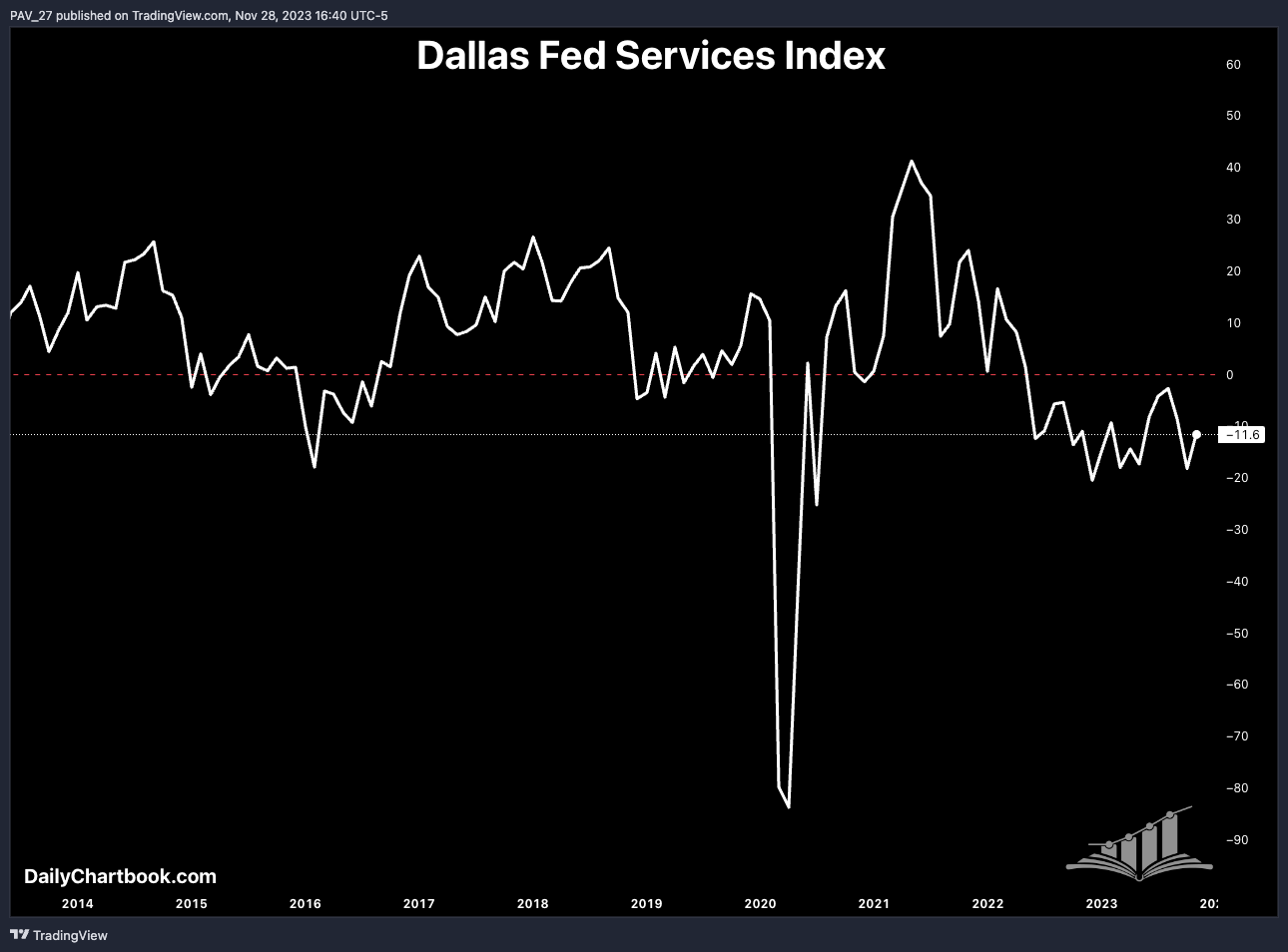 Daily Chartbook #331 - Daily Chartbook