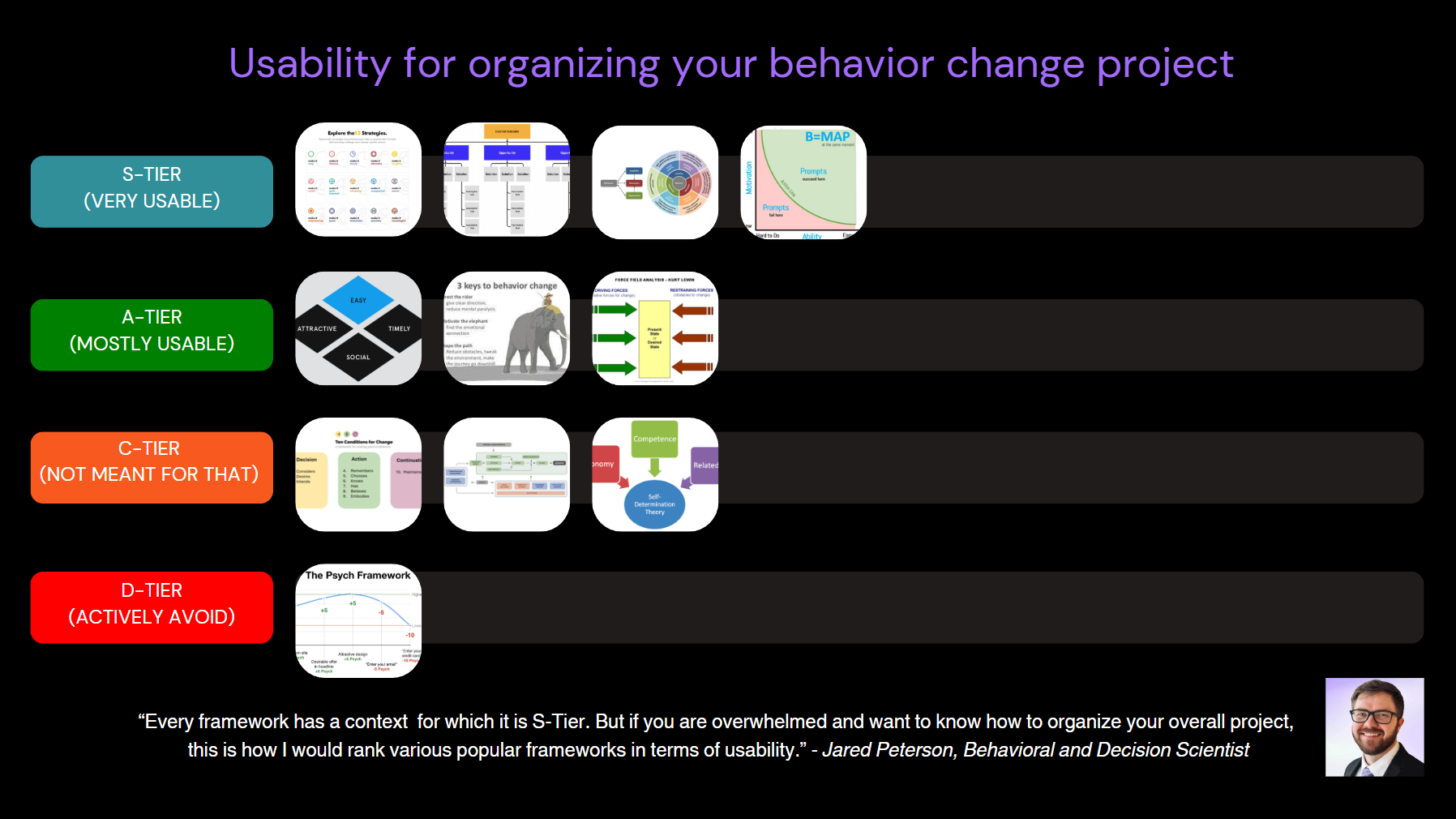 Ranking Behavioral Science Frameworks - by Jared Peterson