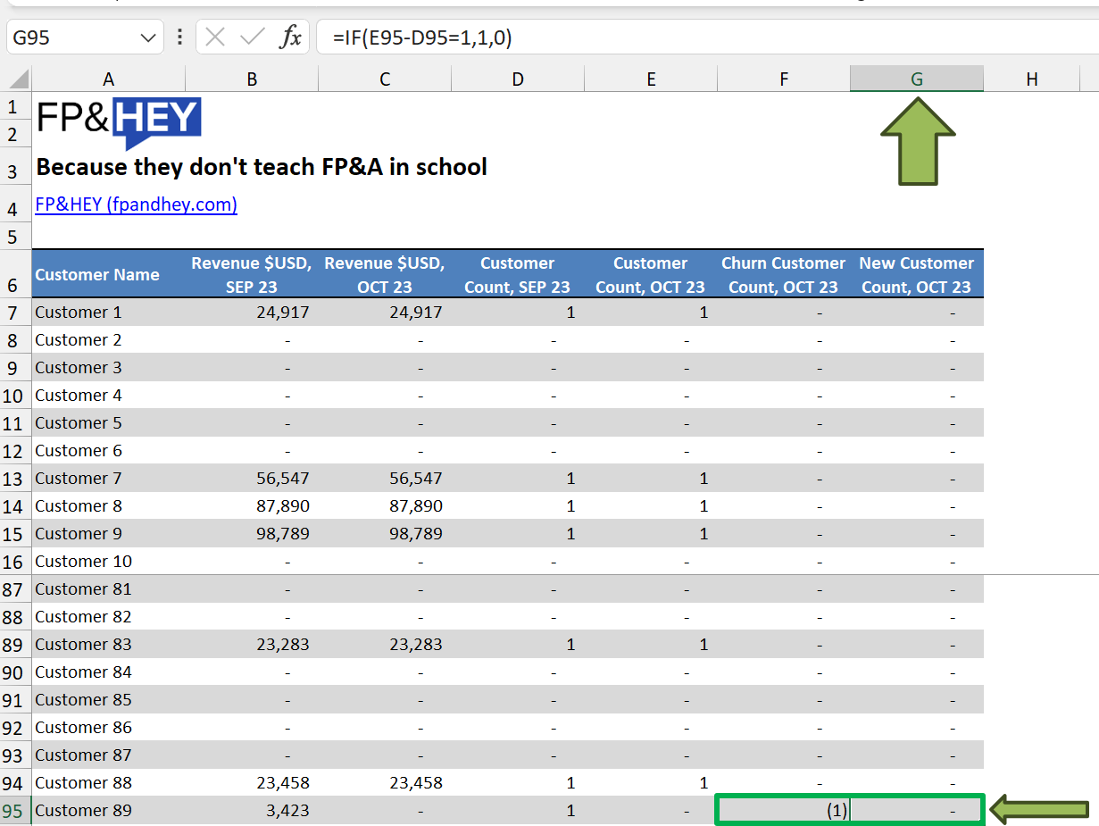 How to Calculate 3 KPIs Your CFO Cares About | FP&HEY