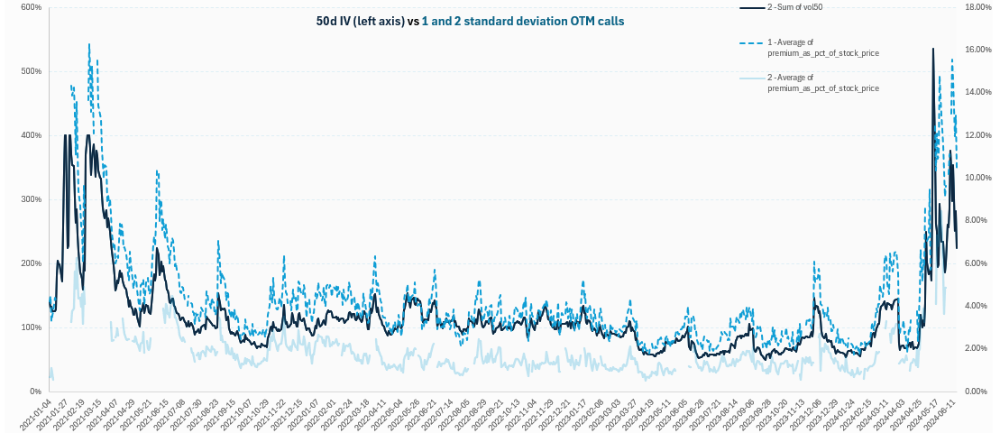 Ratio'd - by Kris Abdelmessih