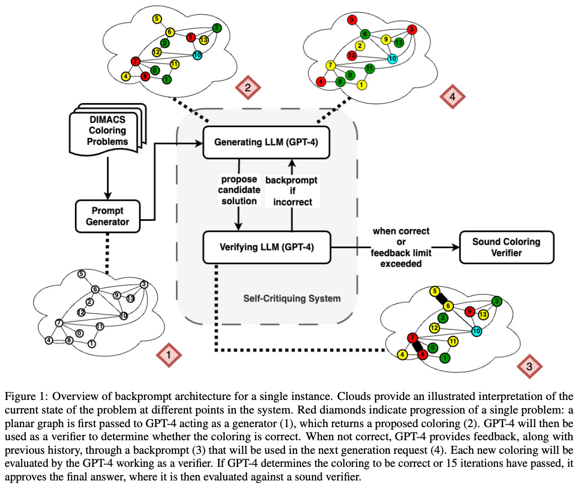 Self-Critique, Self-RAG, NEFTune, Safe RLHF and More