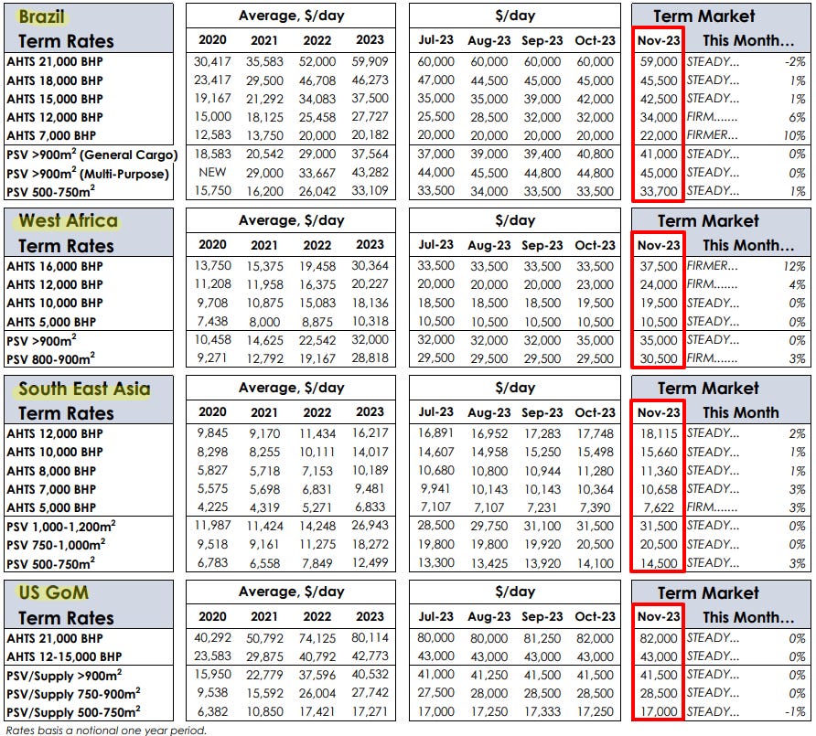 The Middle Eastern Offshore Market (1)
