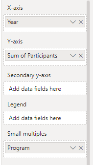 How To Use Power BI - How to make a Line Chart in Power BI