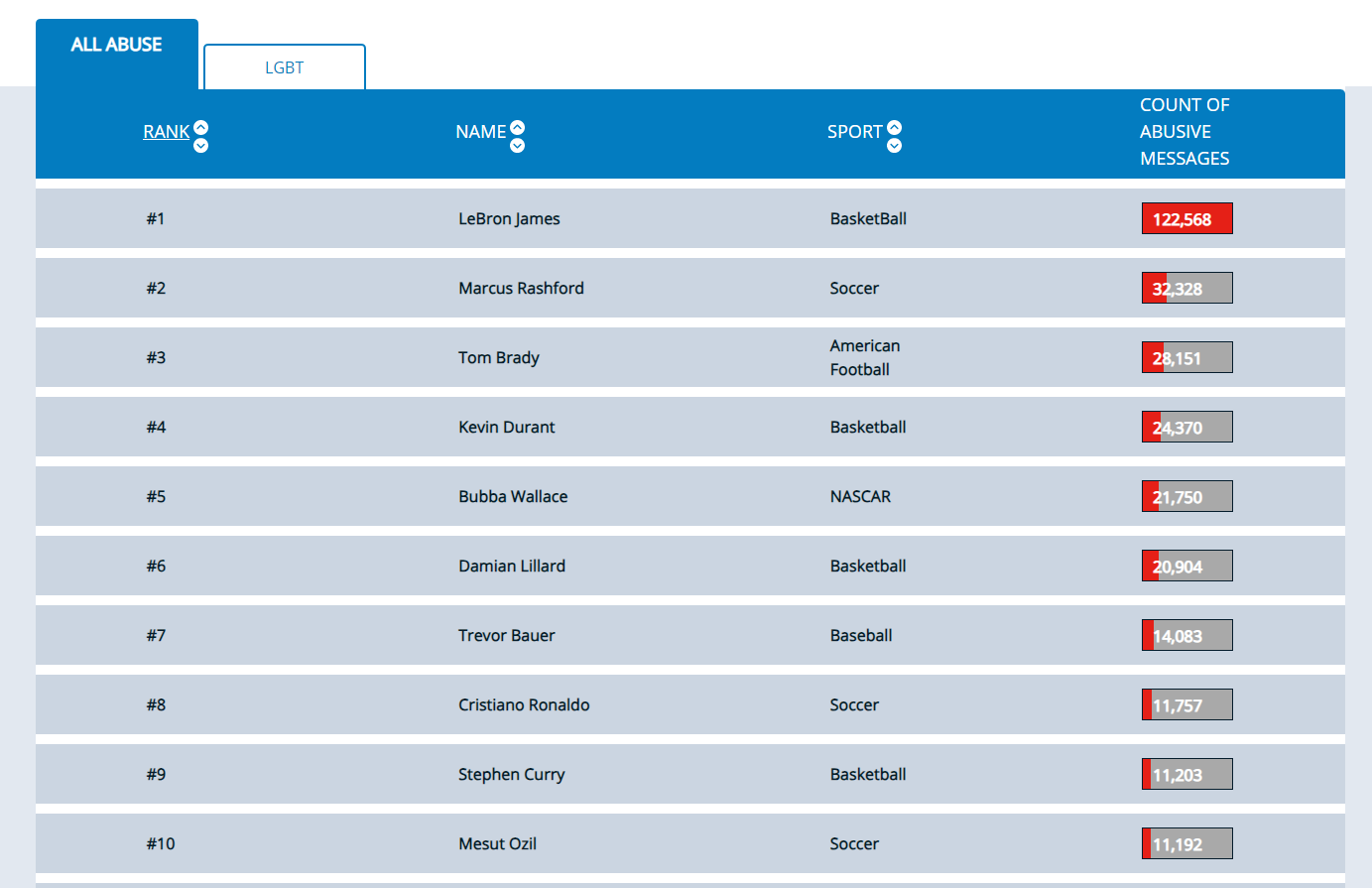 Apocryphal Marcus Rashford - by Chebrolu Niranjan