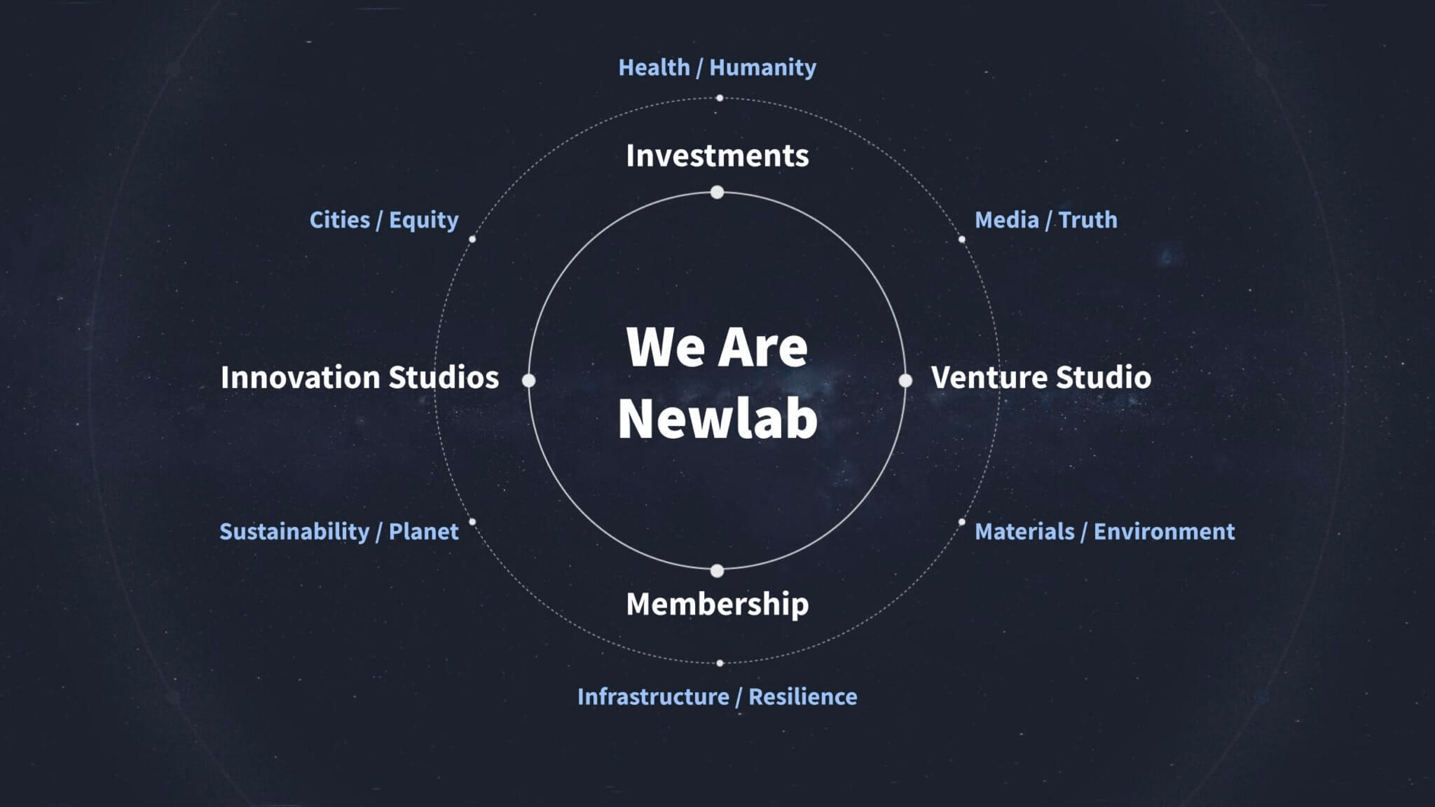 #1 NYのテックハブ Newlab で学んだこと Vol. 1 - by Shun Tago