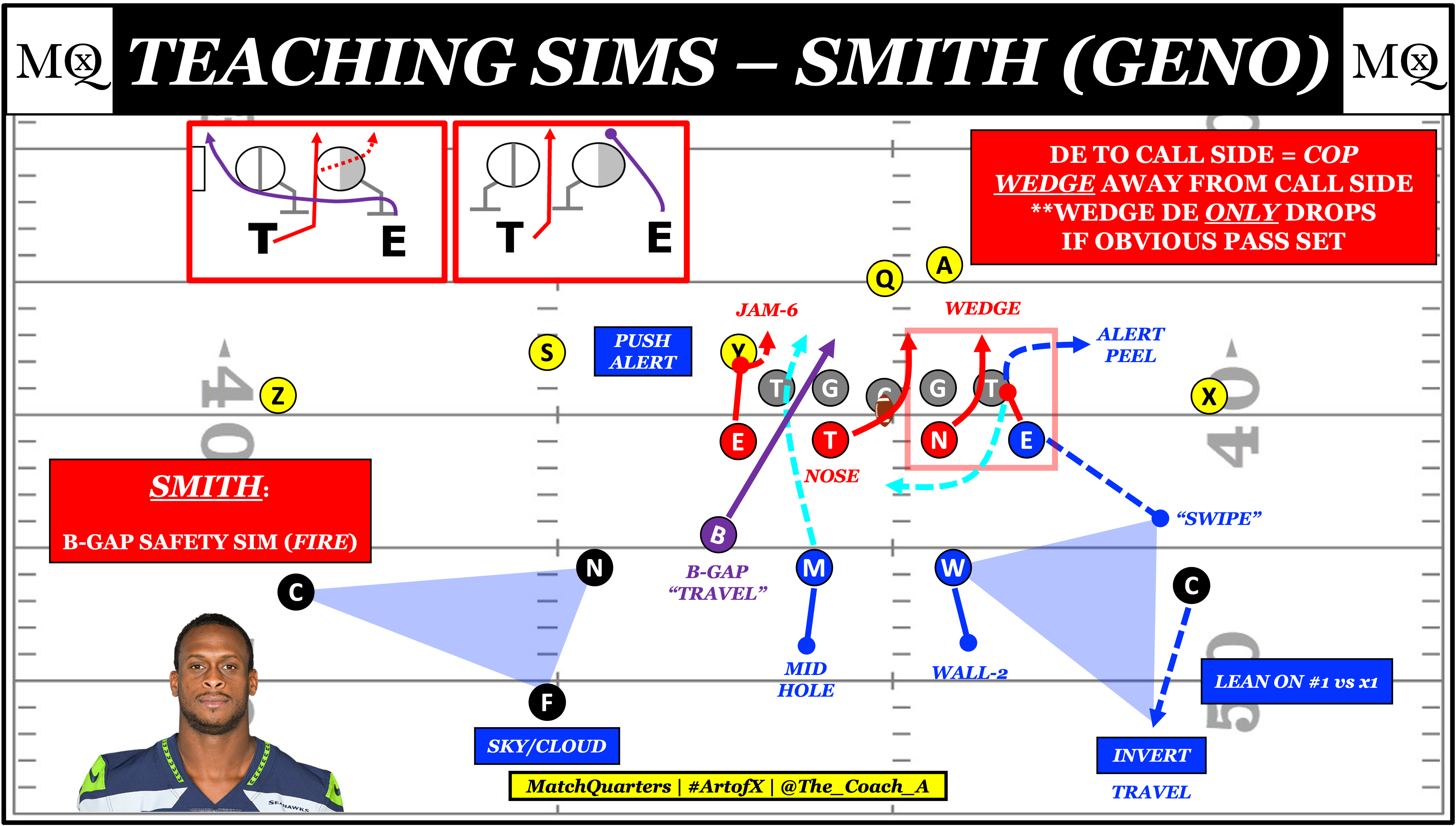 March '23 Blitz of the Month - The Eagles' Safety Simulated Pressure