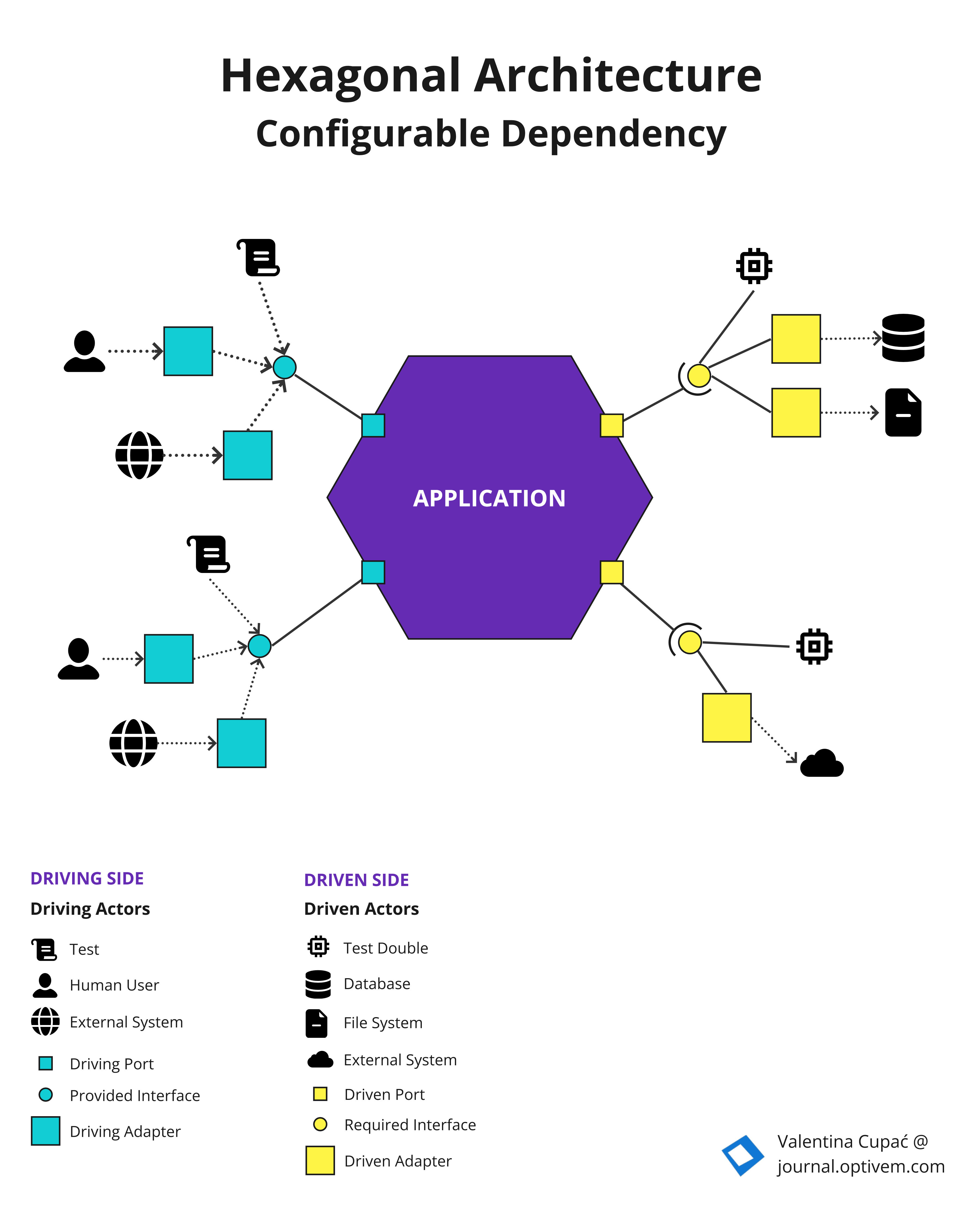 Hexagonal Architecture - BlueZone - by Valentina Jemuović