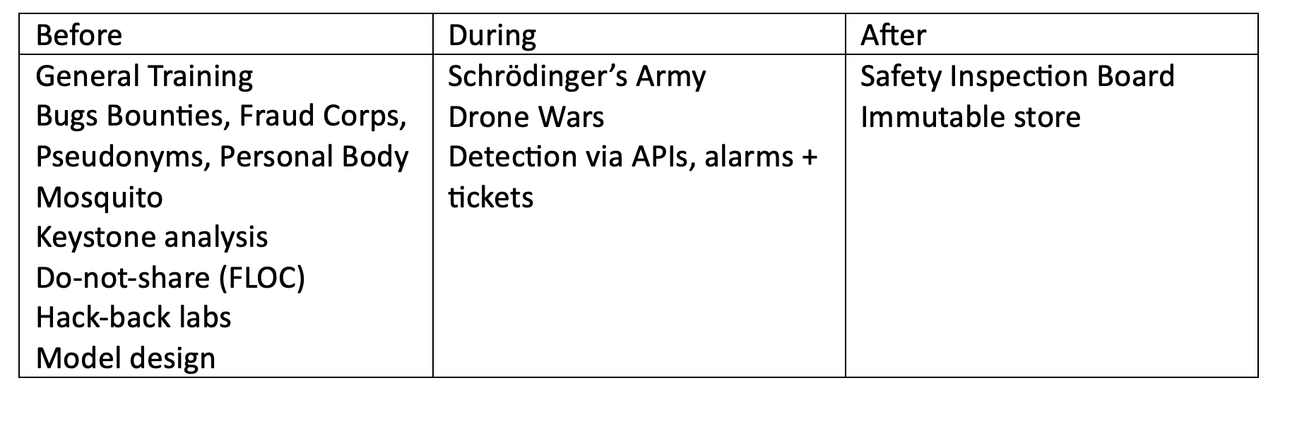 Decentralised Model in Detail - Defence