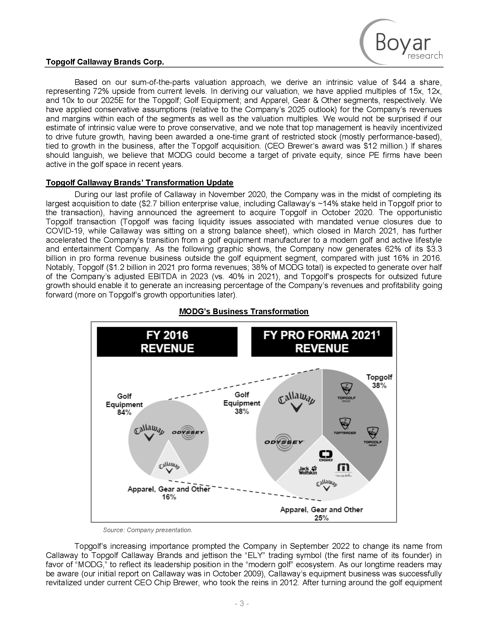 Boyar Research: TopGolf Callaway Brands (MODG)