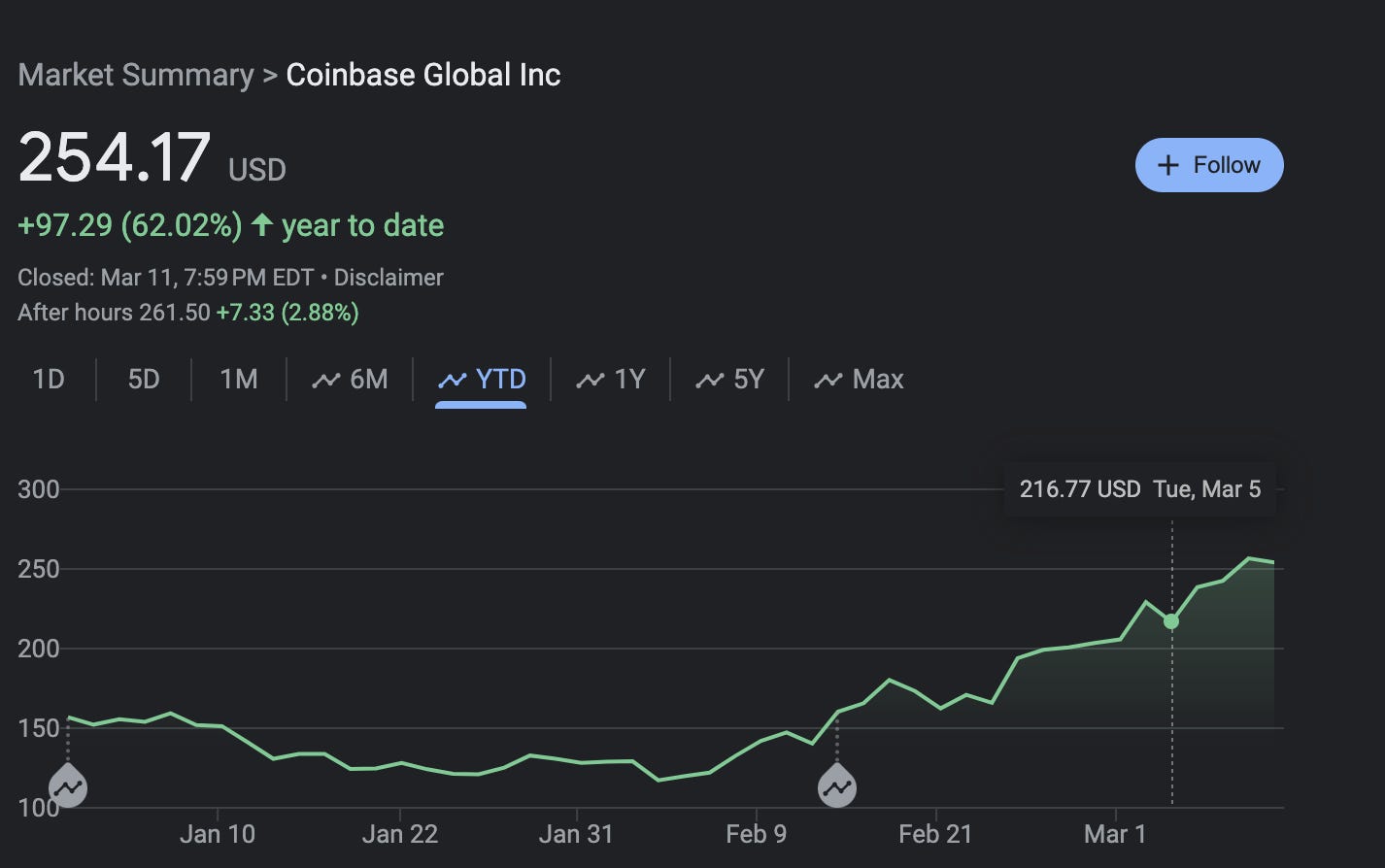 Crypto frenzy ignites Coinbase's resurgence: a meteoric rise and new ...
