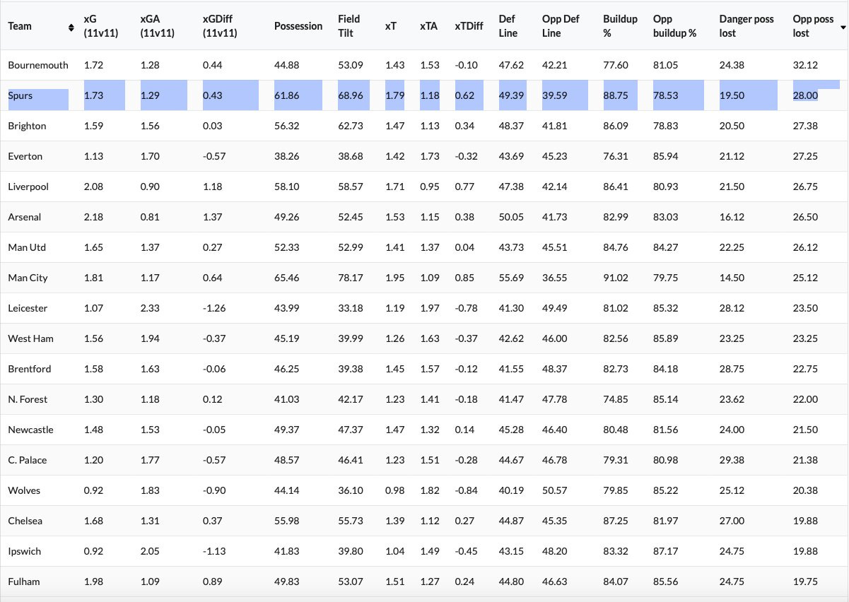We're the Captain Now - profspur analysis
