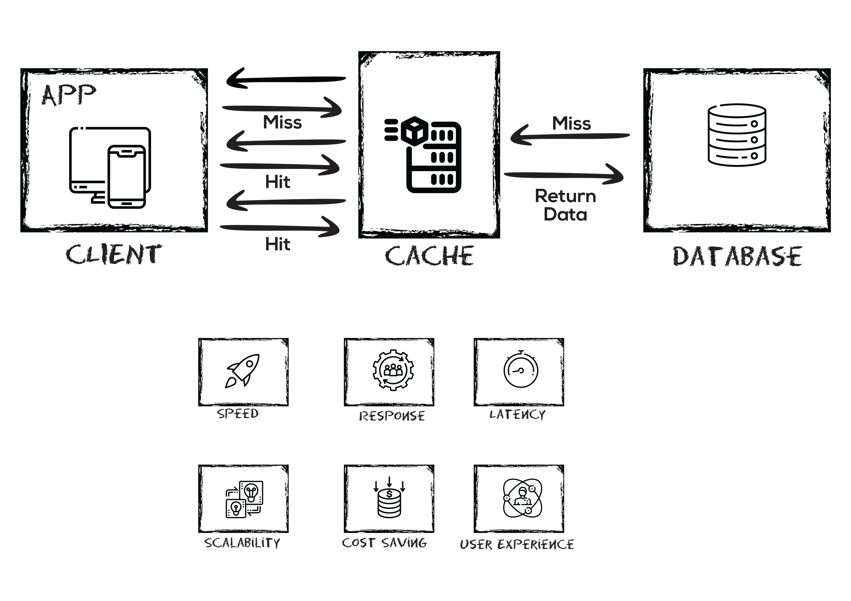 🗃️Why is Data Caching Important? 🗃️Why is Data Caching Important?