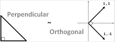 Re: Mental Models-Orthogonality & Portfolio Diversification.