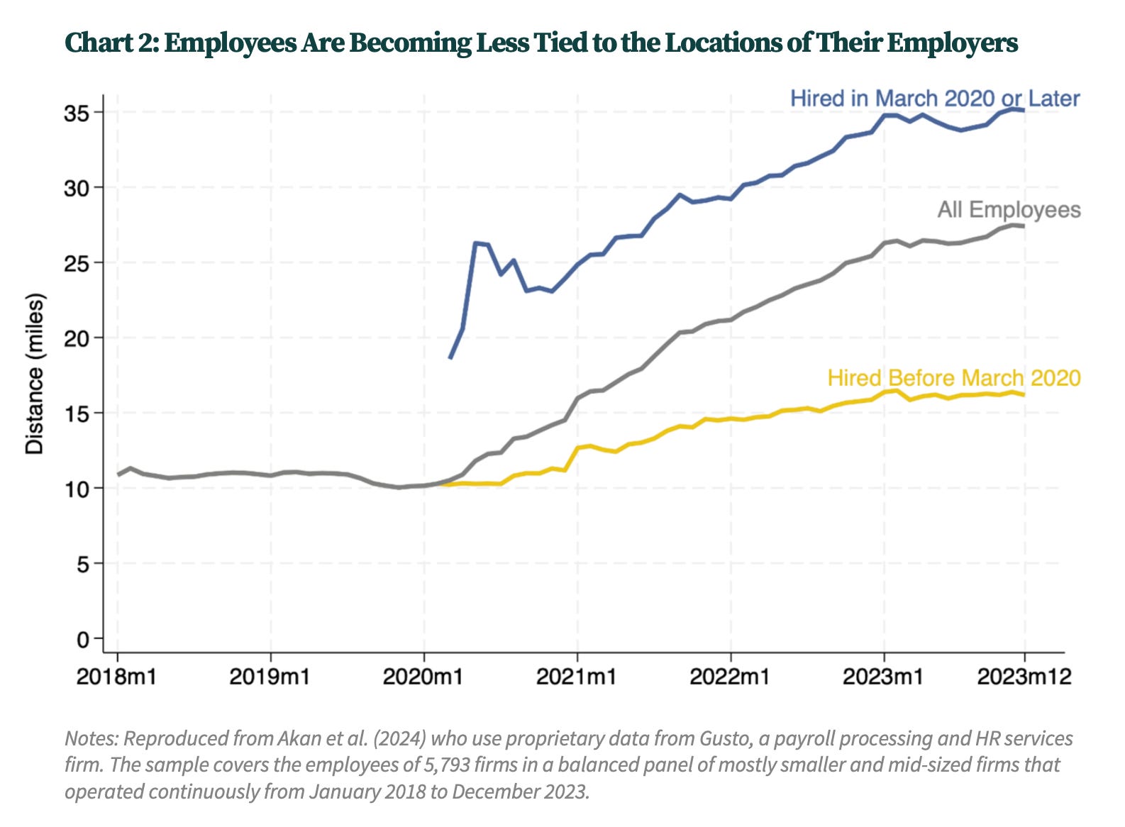 Ten surprising things about the U.S. labor market