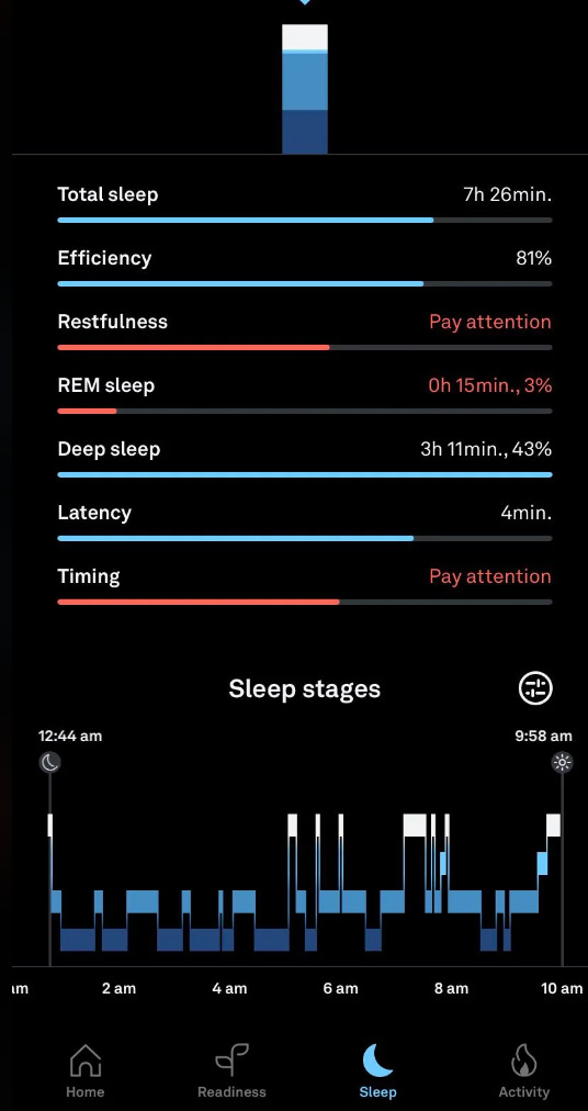Why You're Tired All the Time: The Hidden REM Sleep Disruptor
