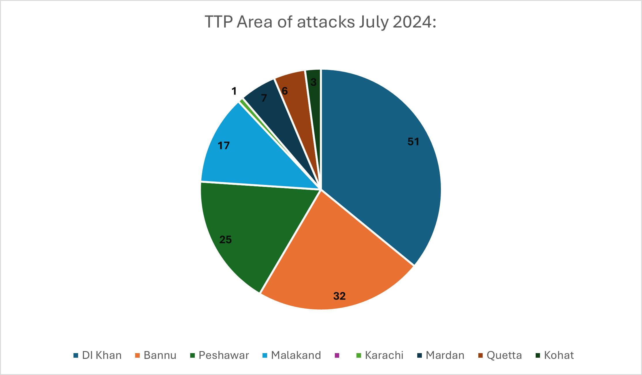 Security Risk Monitoring and Threat Assessment from Tehrik-i-Taliban ...