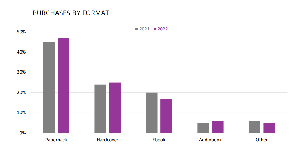 How we read today - by ken whyte - SHuSH, by Kenneth Whyte