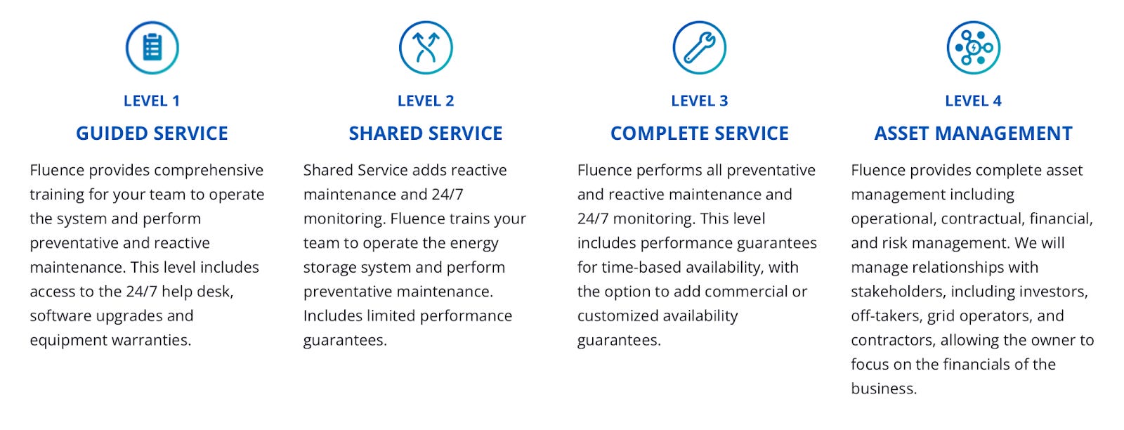 Part 1: Deep dive writeup on Fluence Energy ($FLNC)