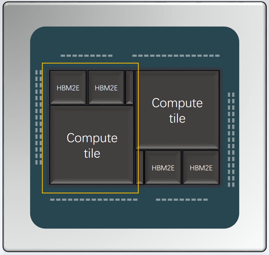 Hot Chips 34 – Biren’s BR100: A Machine Learning GPU from China