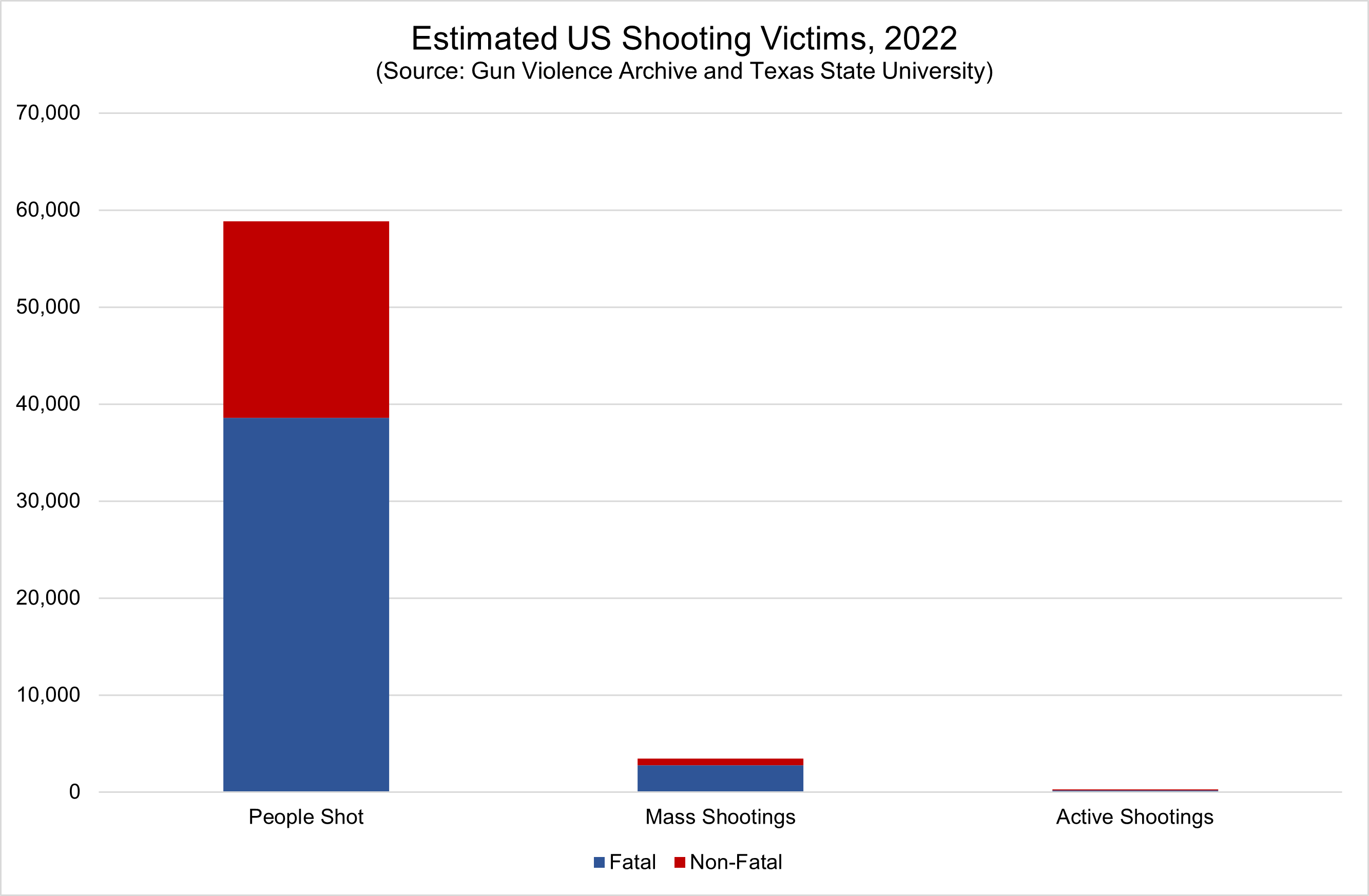 What We Mean When We Say...Mass Shooting vs Active Shooting