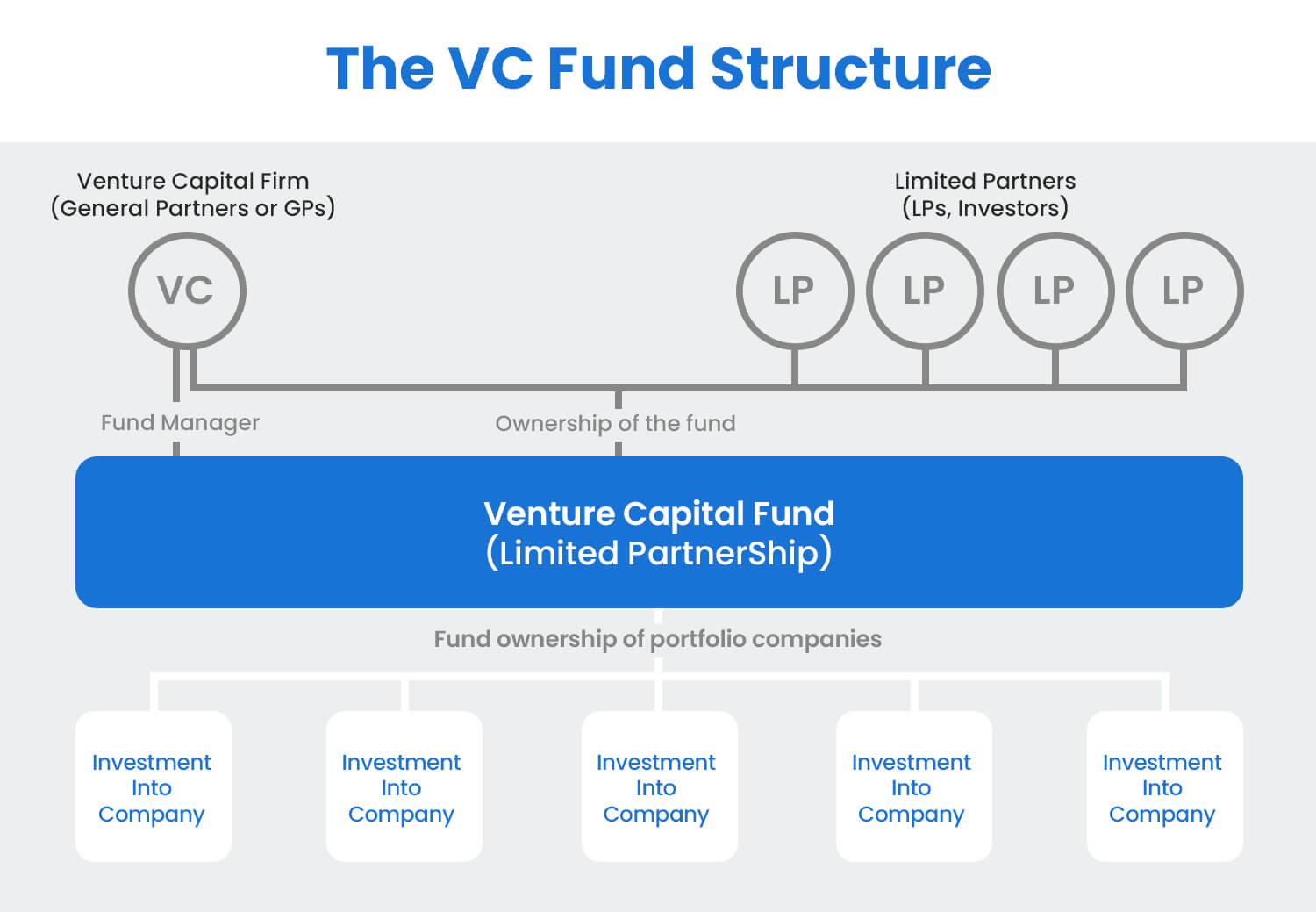 Como funcionam os (C)VCs? - Parte 1 - SECIVC’s Substack