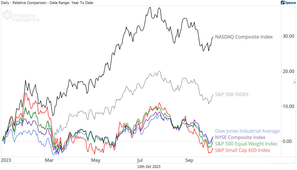 What’s Behind the Underperformance of the Average Stock?