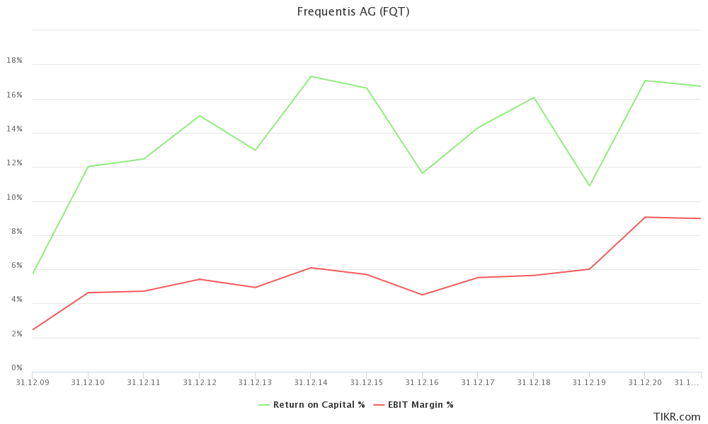 Stock analysis about Frequentis from Under-Followed-Stocks