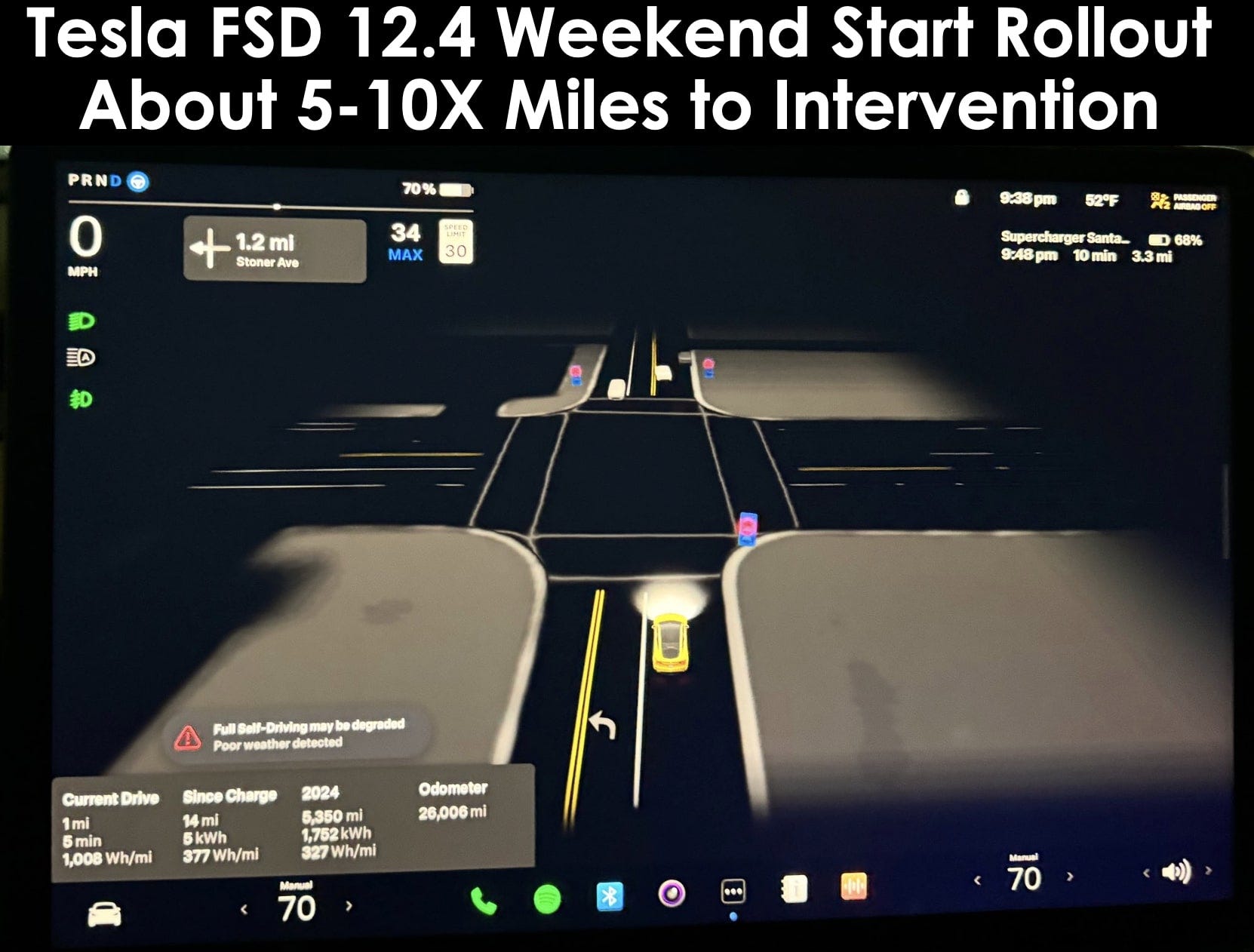 Elon Says Tesla FSD 12.4 Roughly 5-10X Times Better on Miles Per ...