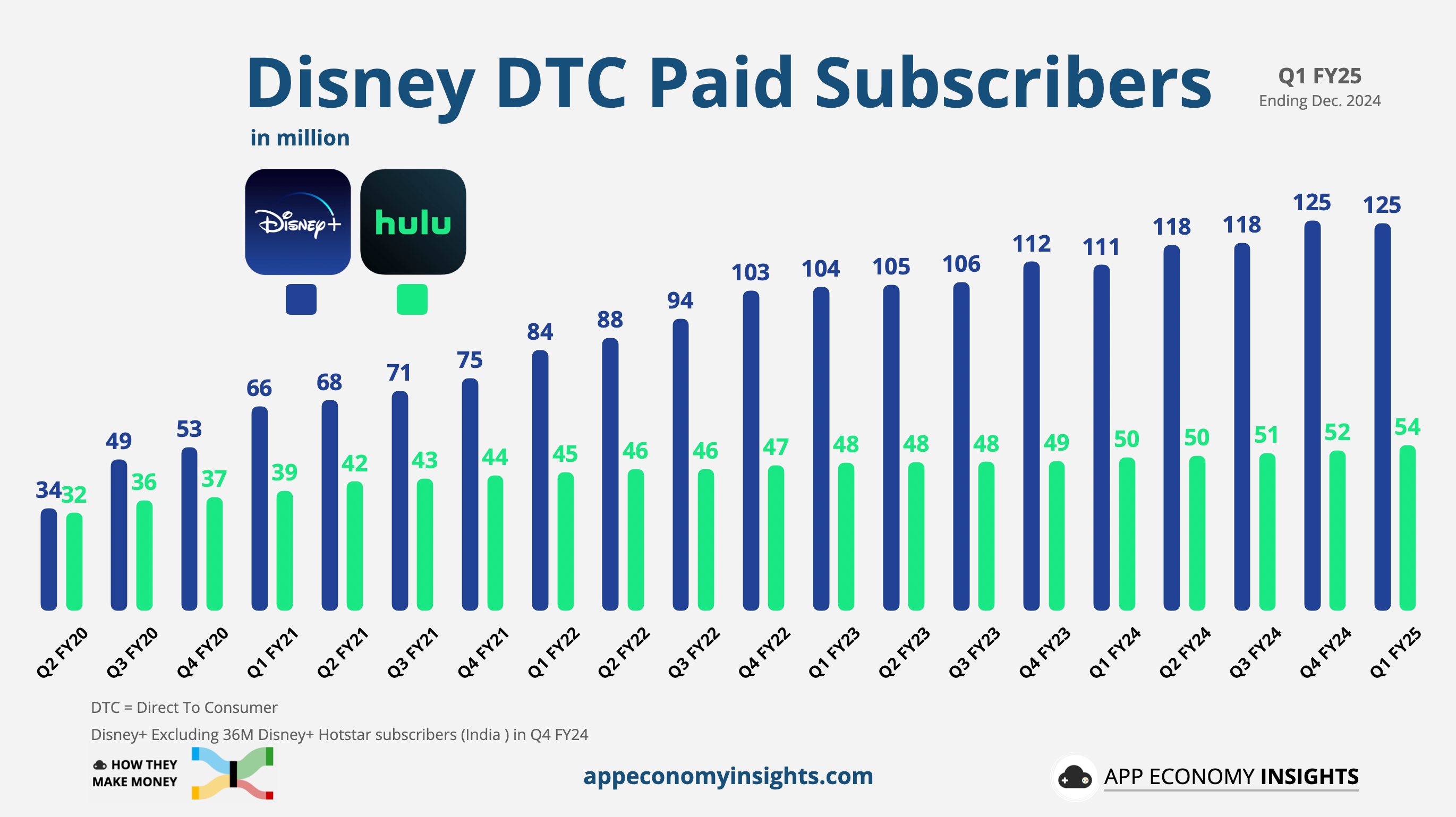🎬 Streaming: Awards Season - by App Economy Insights