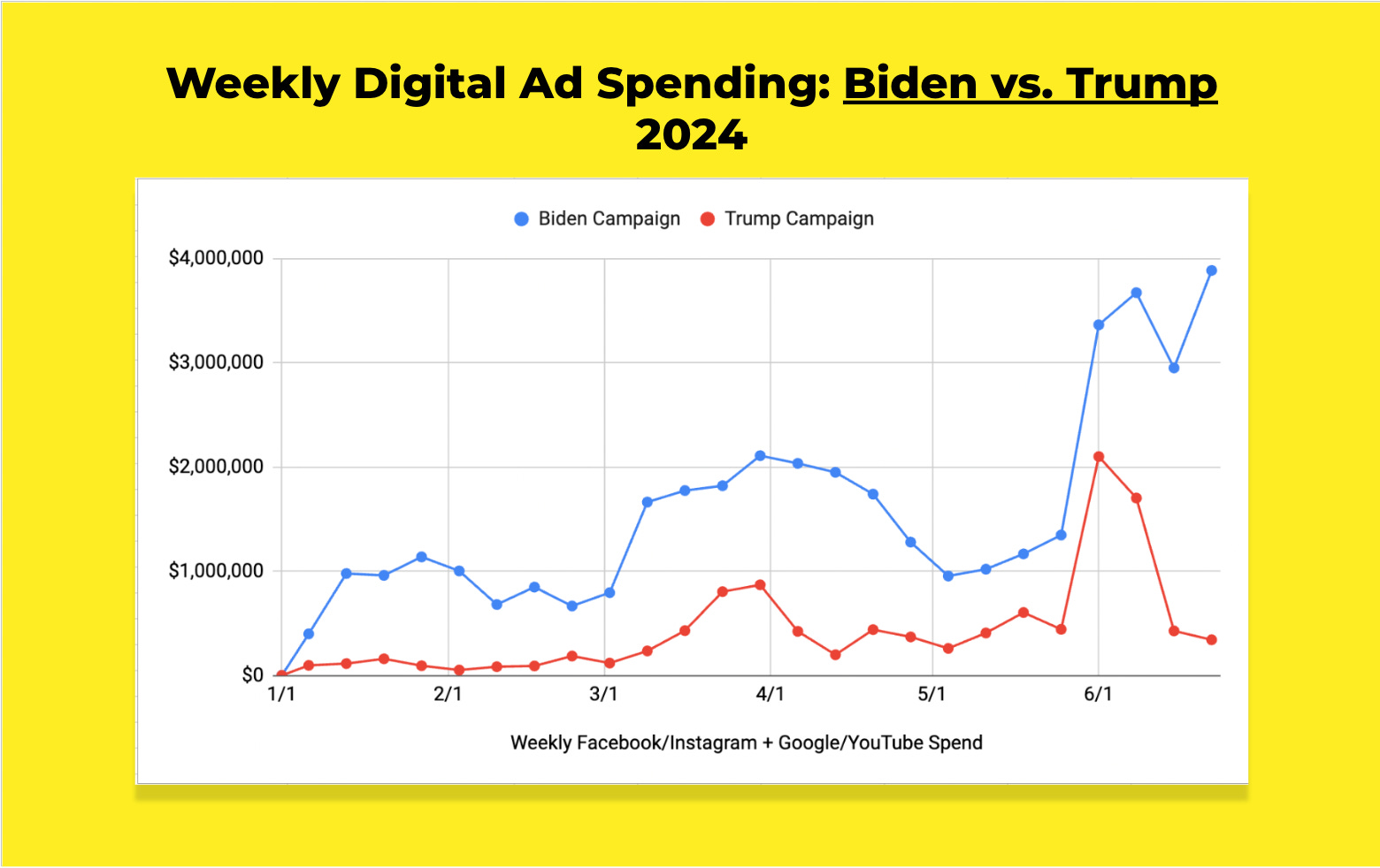 Double haters drive debate content