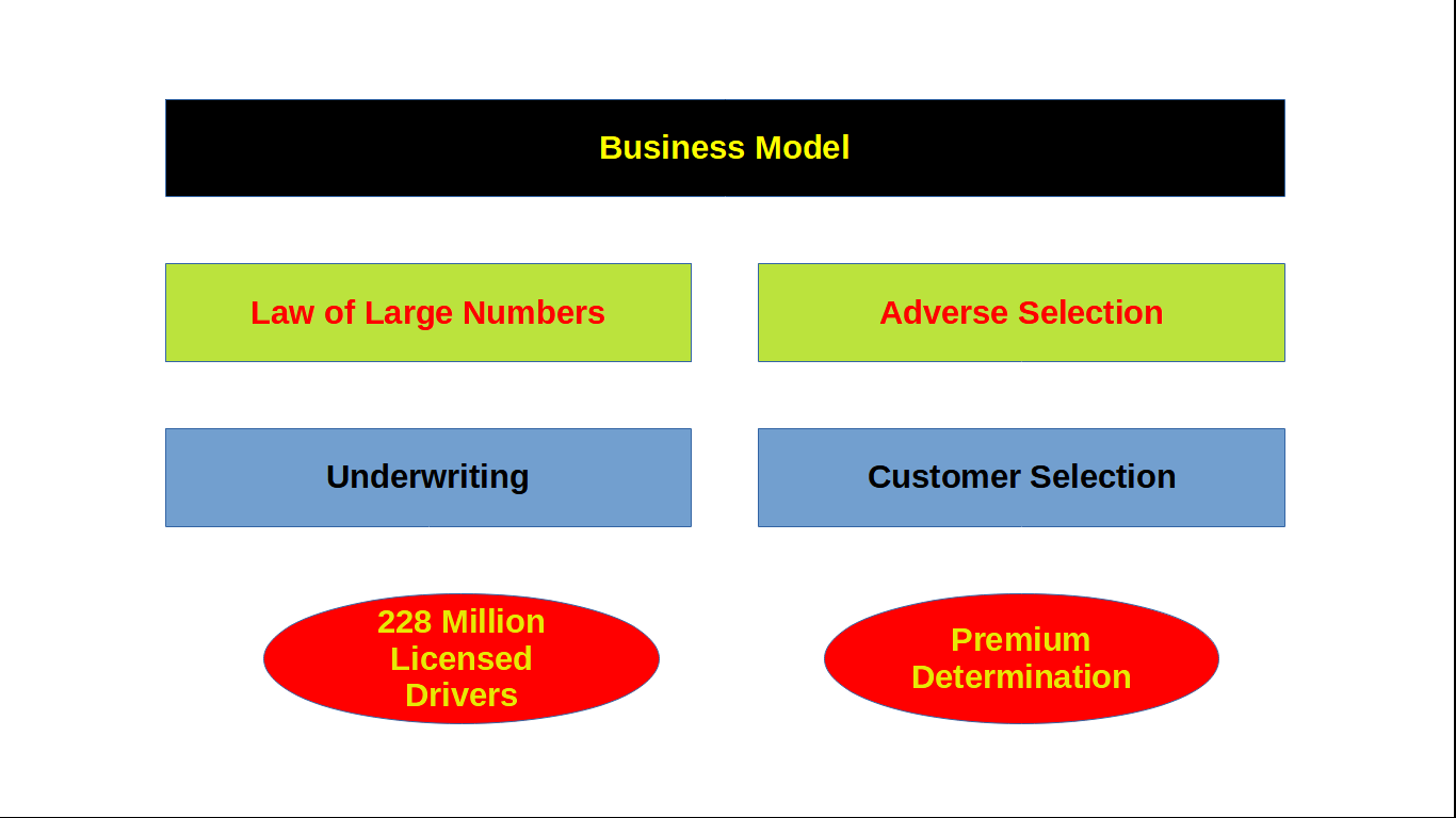How to Pass the Insurance Licensing Exam: Part 2