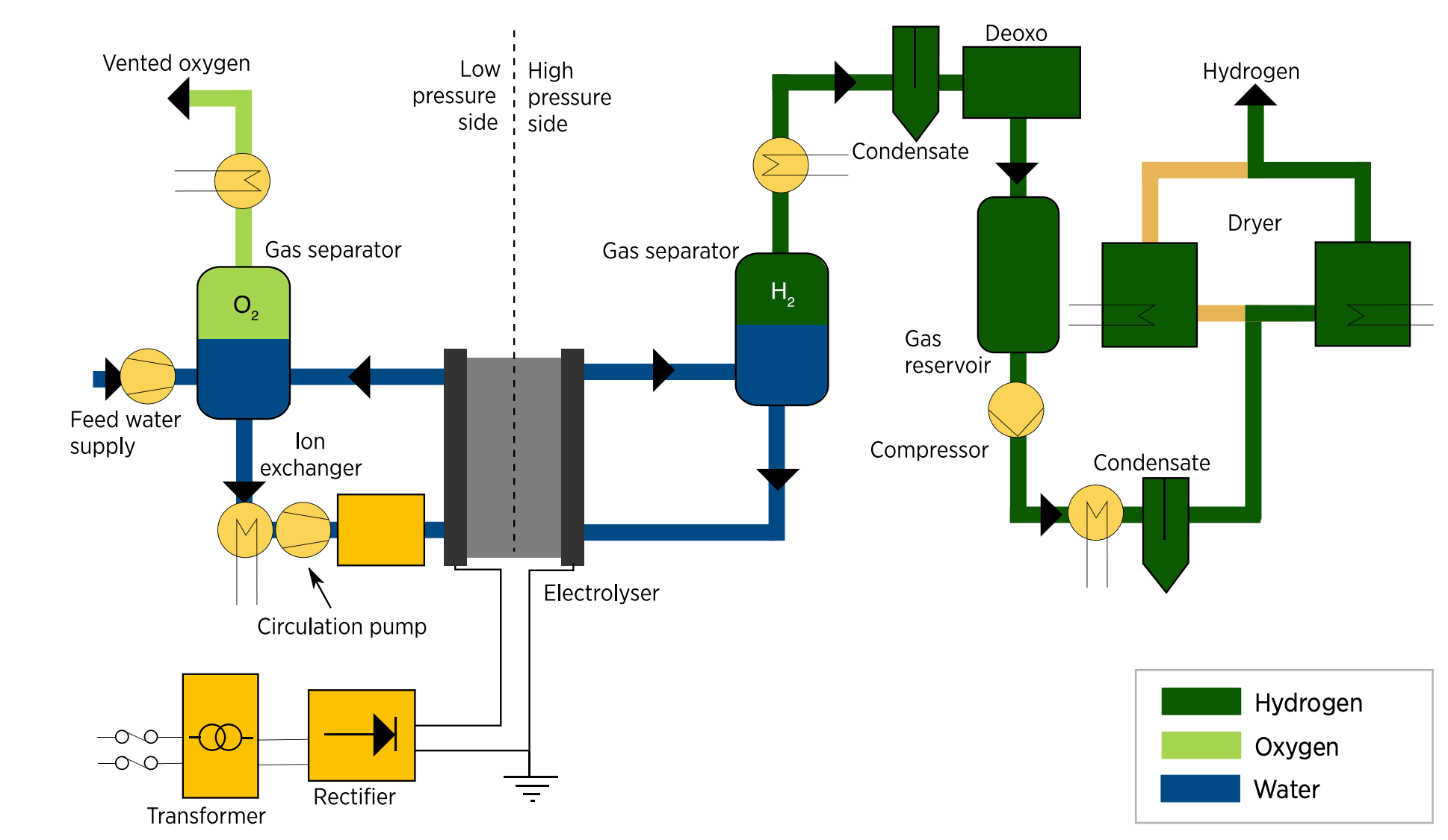 A Guide to Balance of Plant in Electrolysis – Hydrovolt Energy