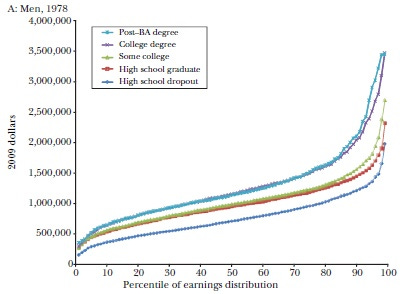 Is Average Over?: Two Equivocal Graphs - by Bryan Caplan
