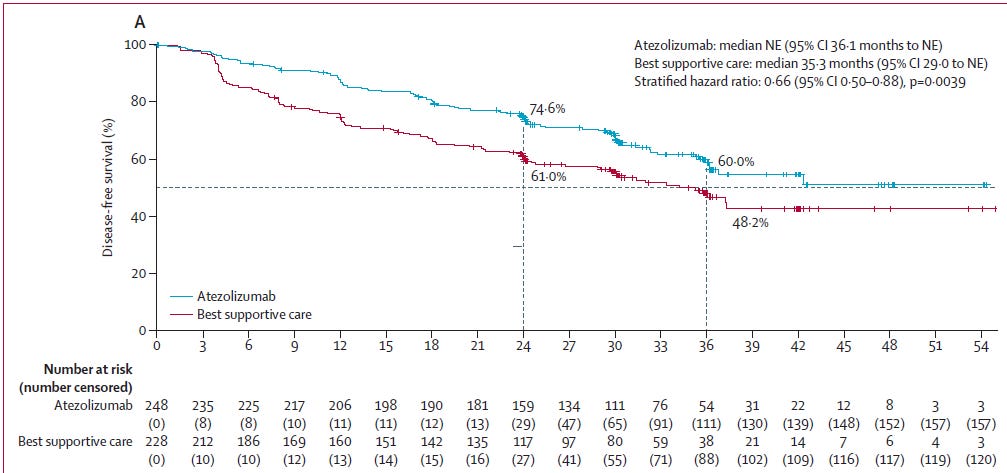 Adjuvant atezolizumab in NSCLC - by Astha Thakkar