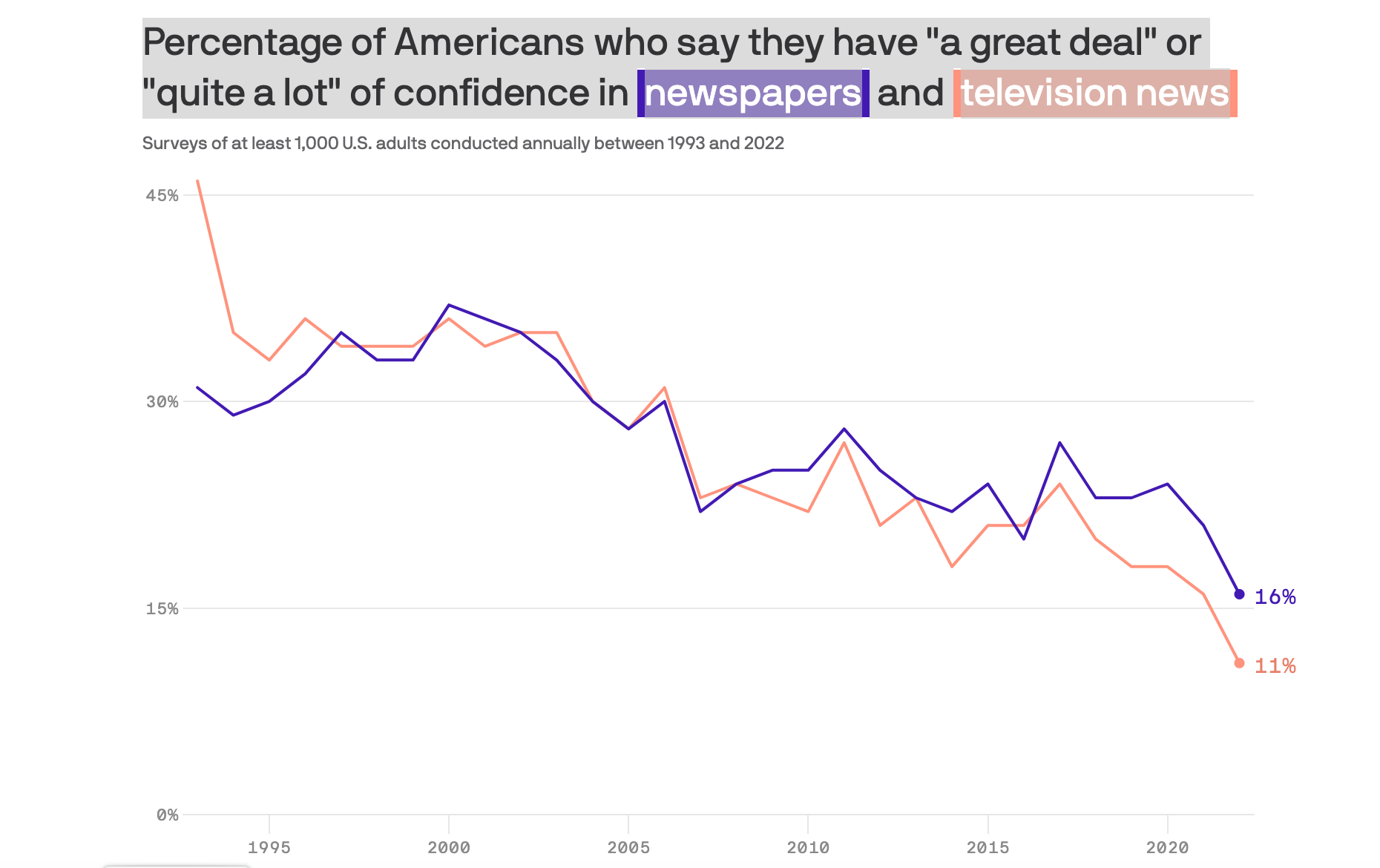 Alex Murdaugh shot wife with AR-style semi-automatic rifle