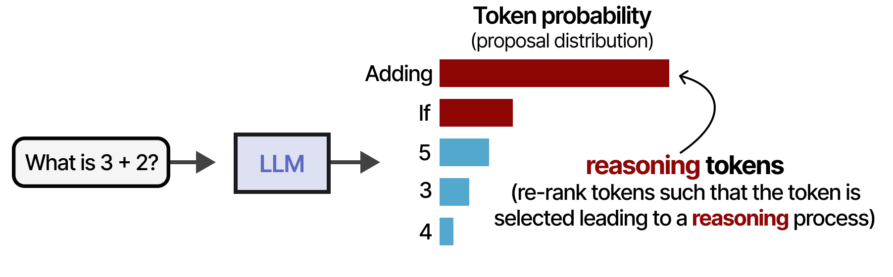A Visual Guide to Reasoning LLMs - by Maarten Grootendorst