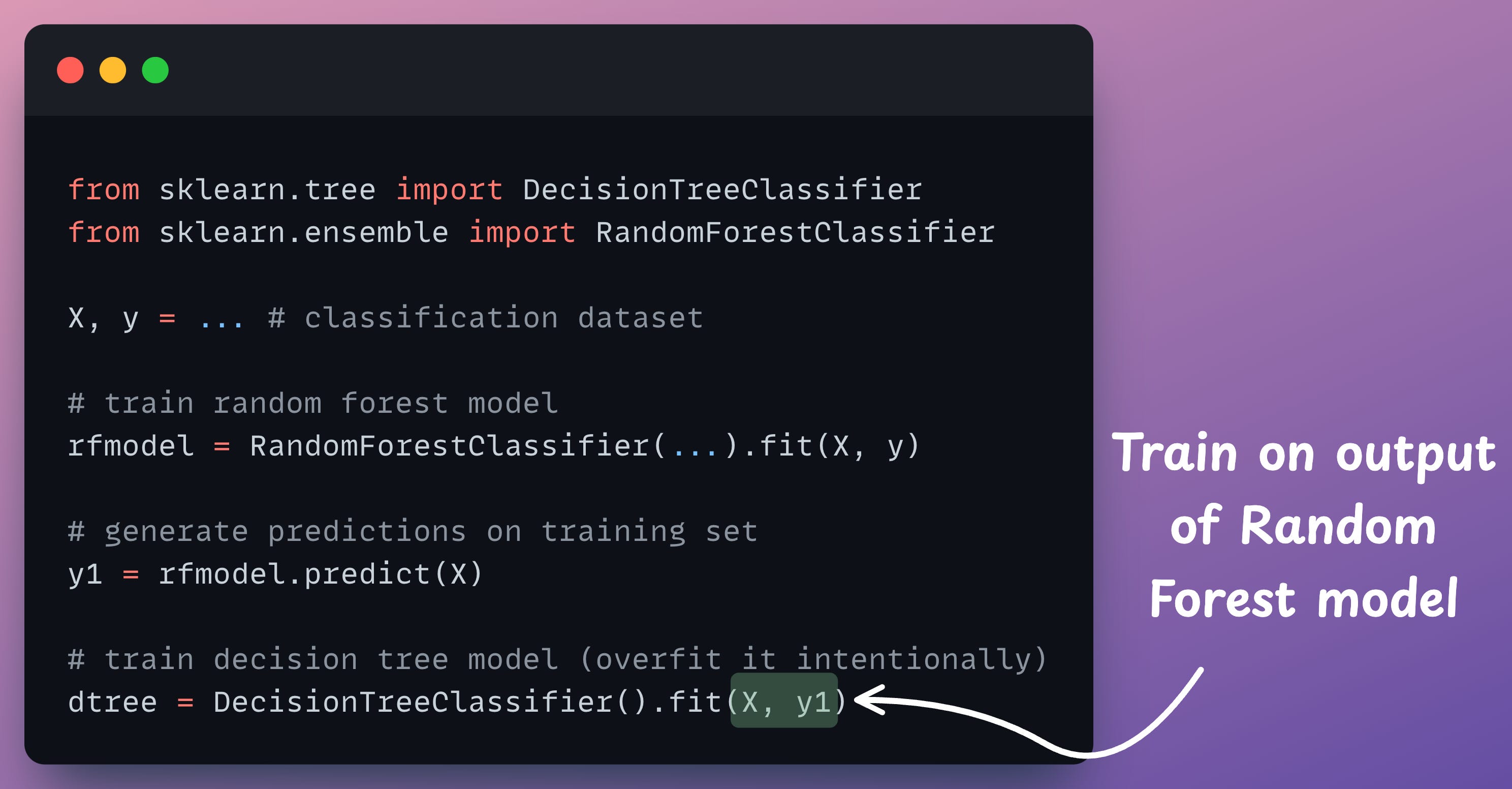 Condense Random Forest into a Decision Tree - by Avi Chawla