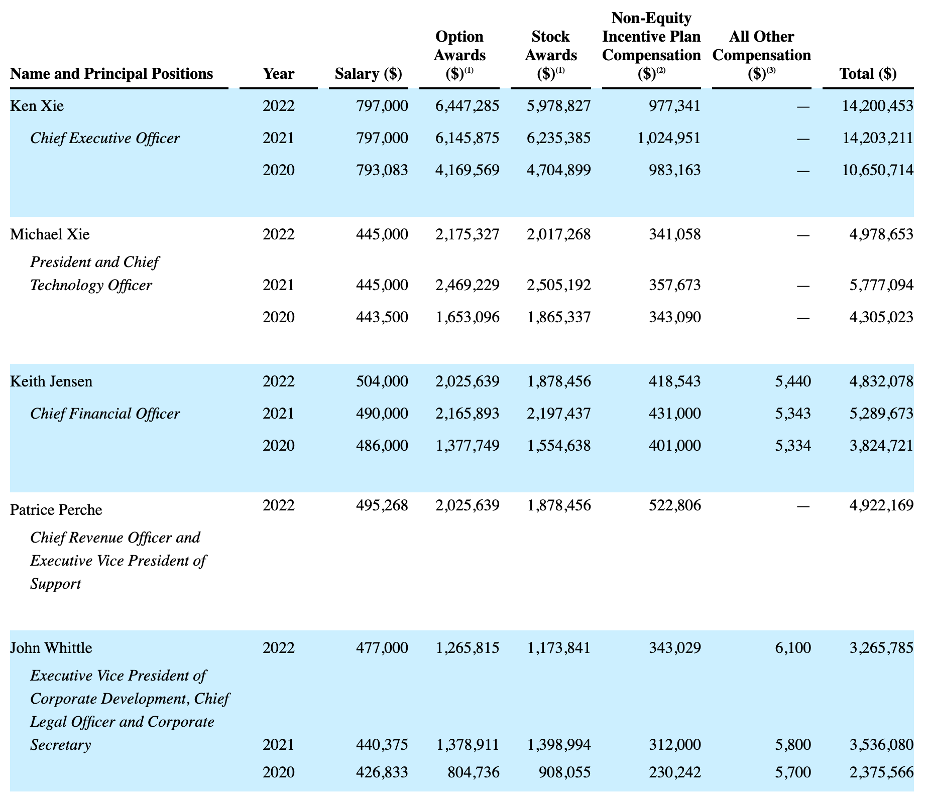 Fortinet - The Most Sleep Well Investment In Cyber Security [Part 2]