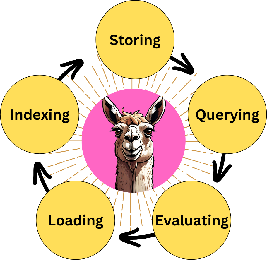 How To Build a Multimodal RAG Pipeline With LlamaIndex How To Build a Multimodal RAG Pipeline With LlamaIndex