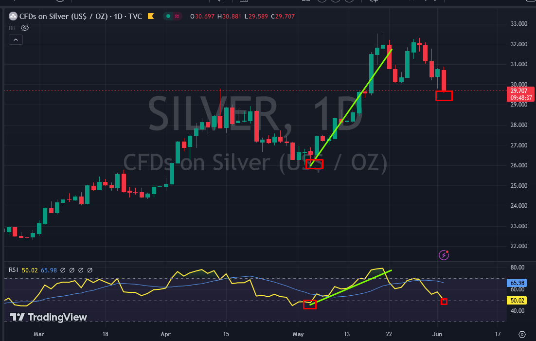 Special: Crescat's Rise of Hard Assets, Silver Update