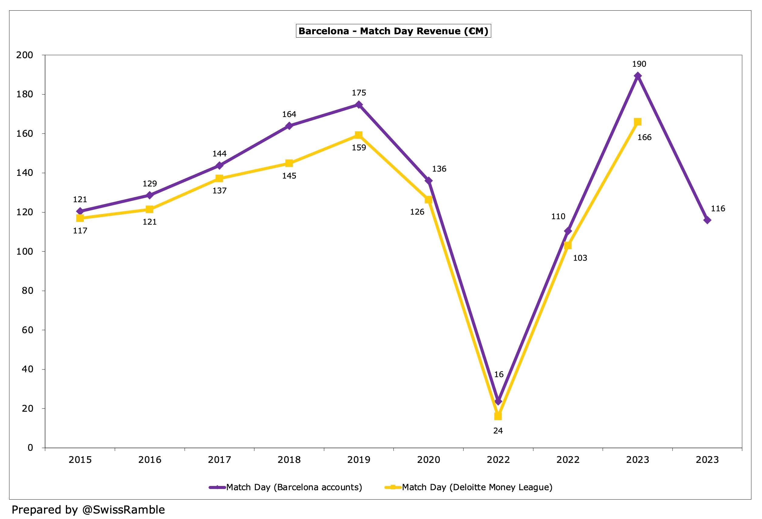Barcelona Finances 2023/24 - The Swiss Ramble